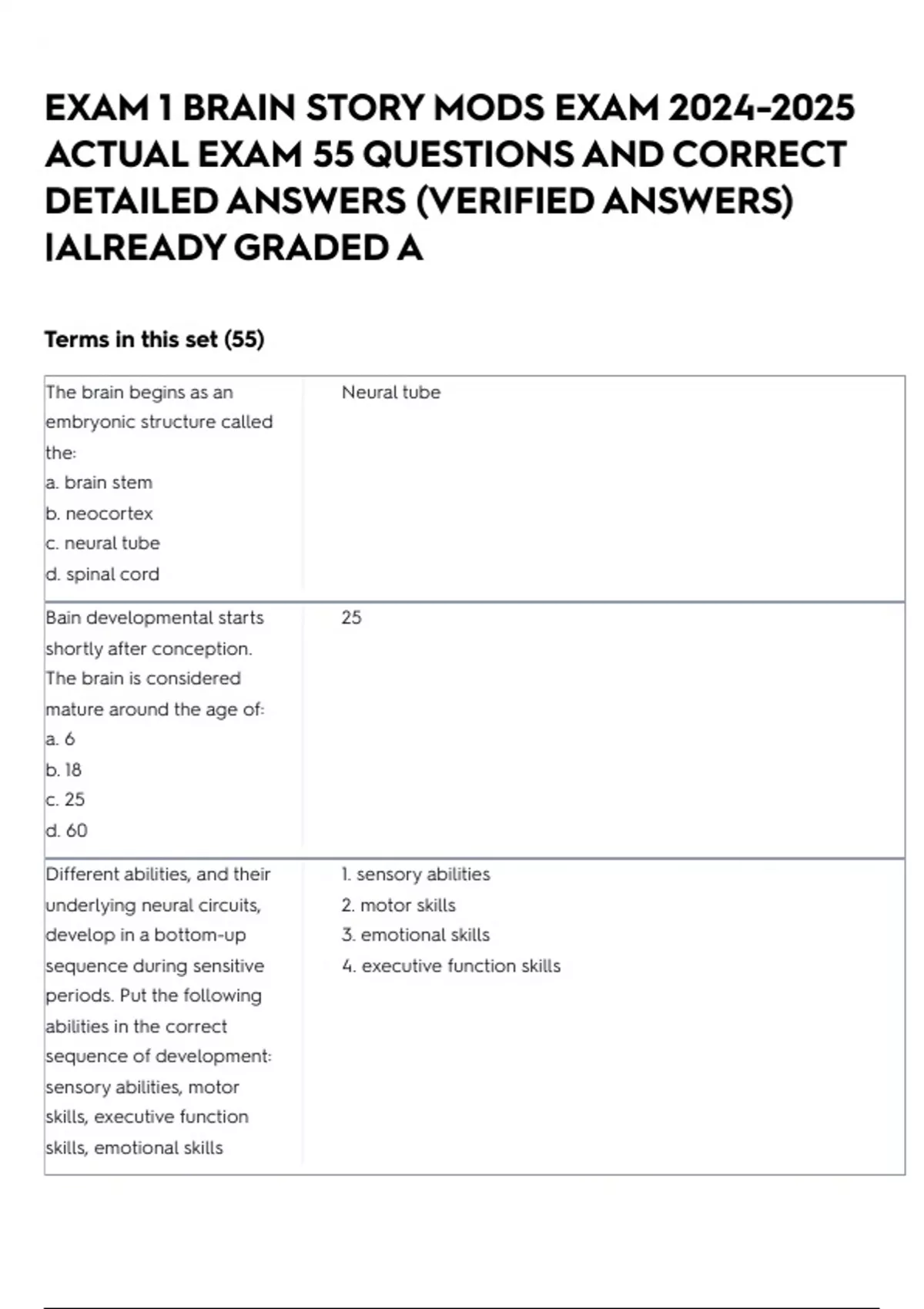 EXAM 1 BRAIN STORY MODS EXAM ACTUAL EXAM 55 QUESTIONS AND CORRECT DETAILED ANSWERS (VERIFIED ...