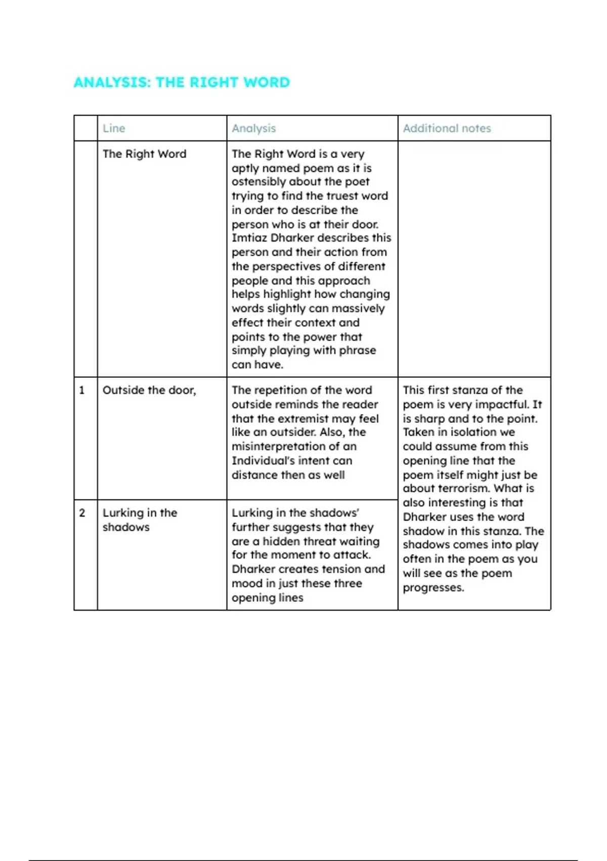 Summary The Right Word by Imtiaz Dharker: Detailed Analysis - English ...