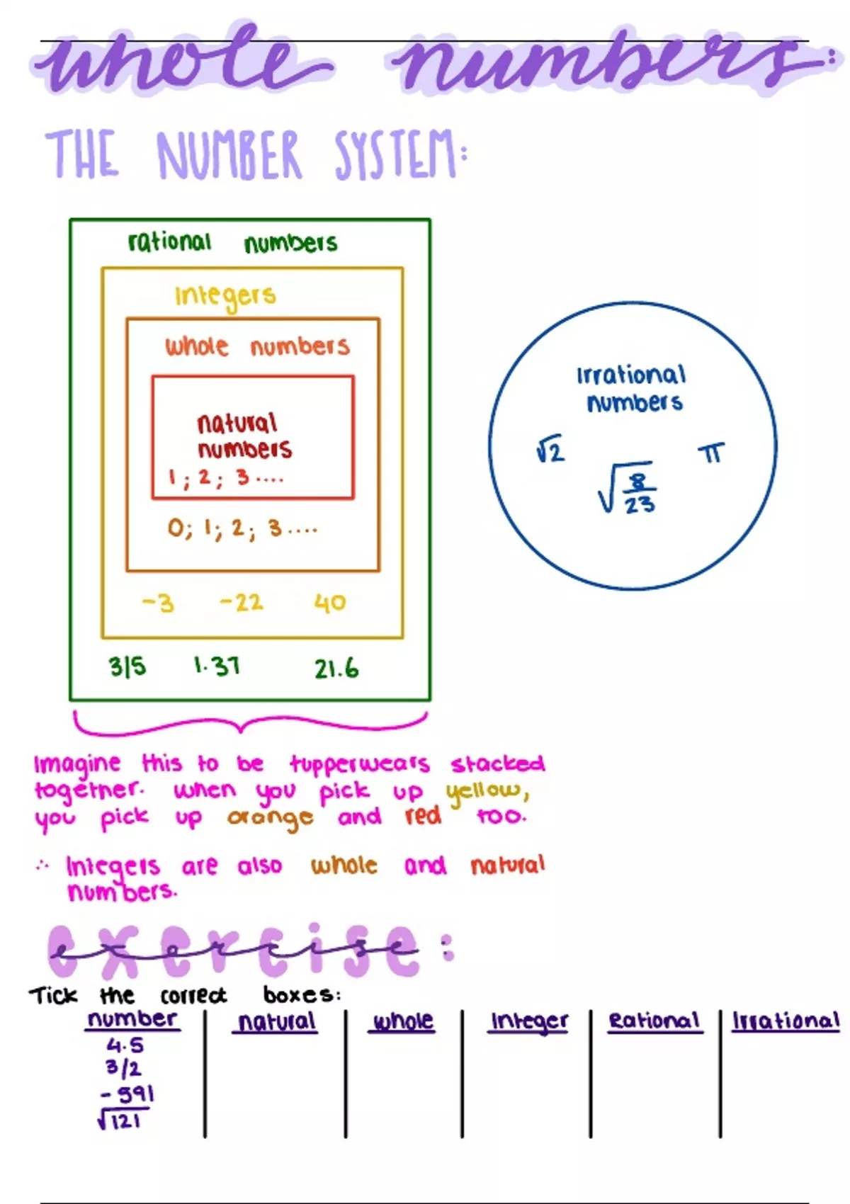 Summary Grade 9 Numbers, operations and relationships.pdf - Mathematics ...