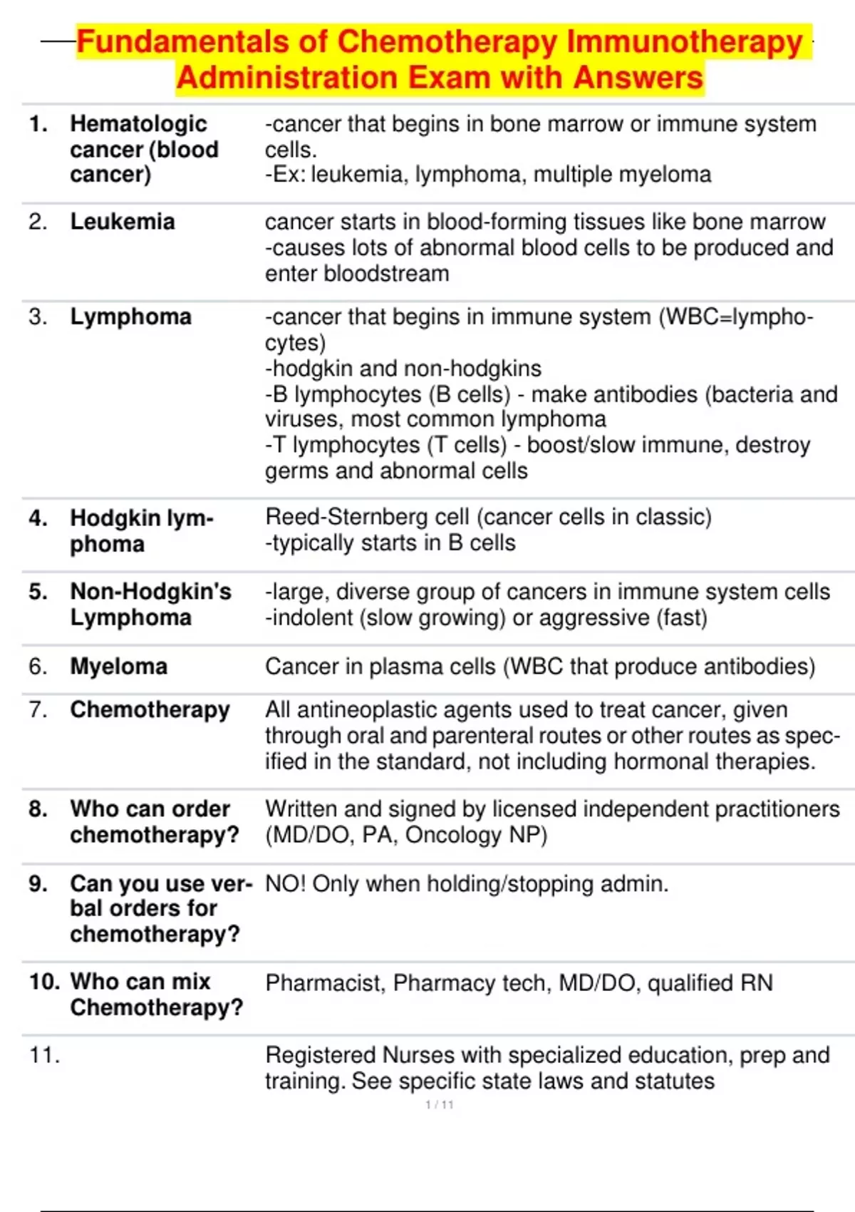 Fundamentals of Chemotherapy Immunotherapy Administration Exam with ...
