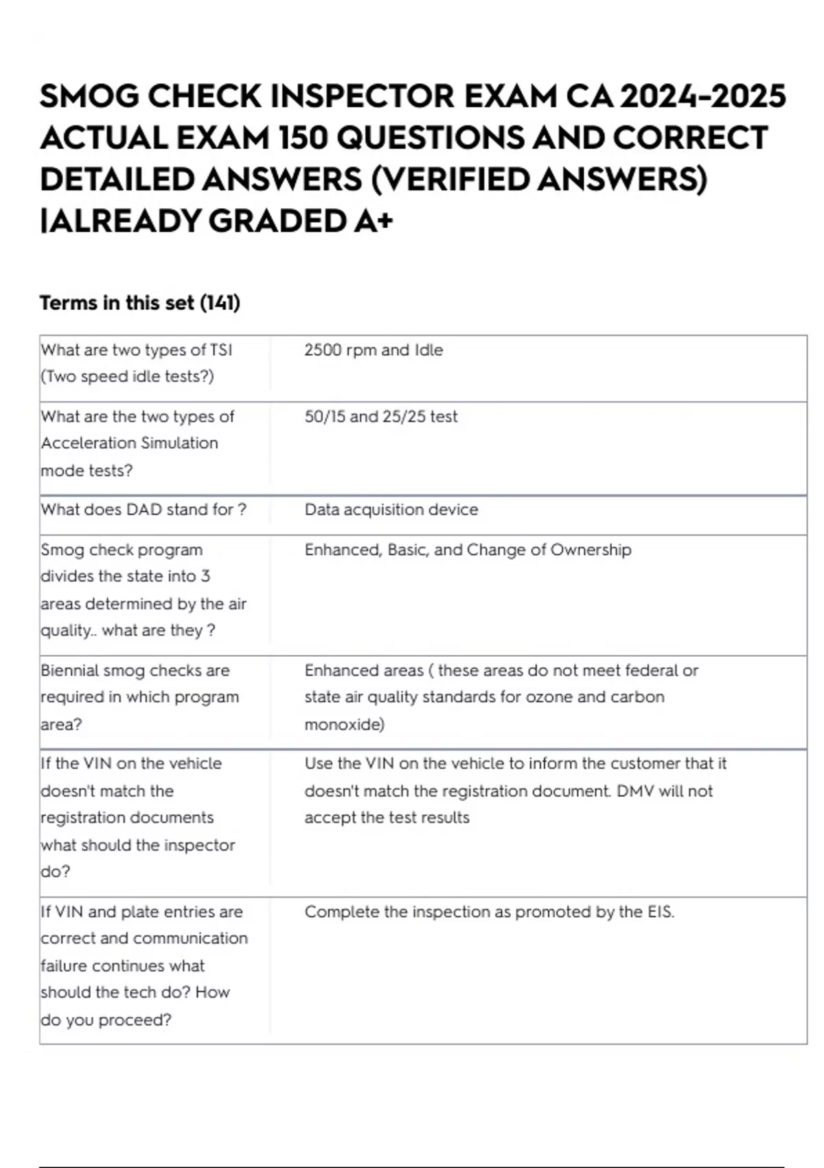 SMOG CHECK INSPECTOR EXAM CA ACTUAL EXAM 150 QUESTIONS AND CORRECT ...