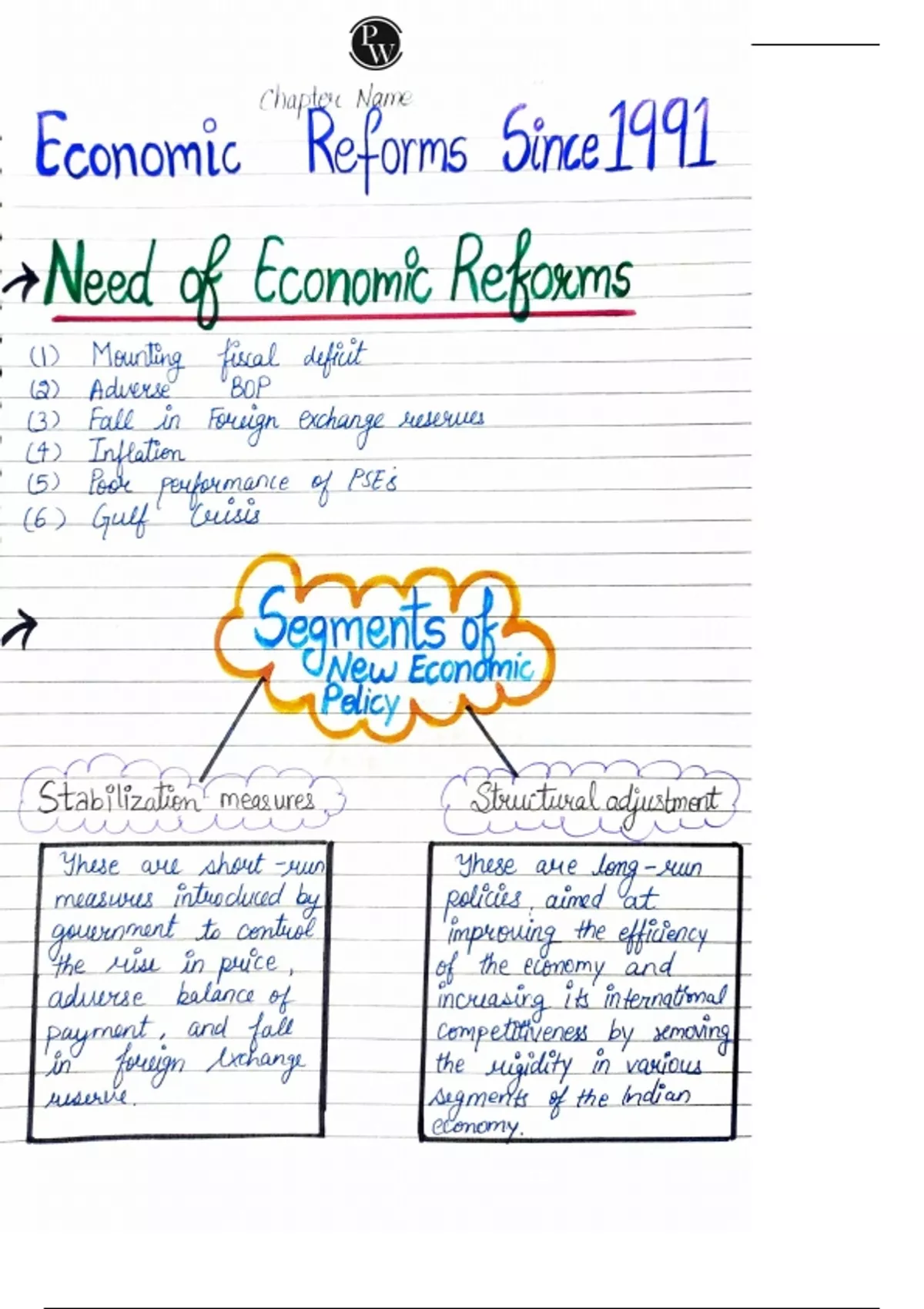 physics wallah notes economics - Macro economics - Stuvia US