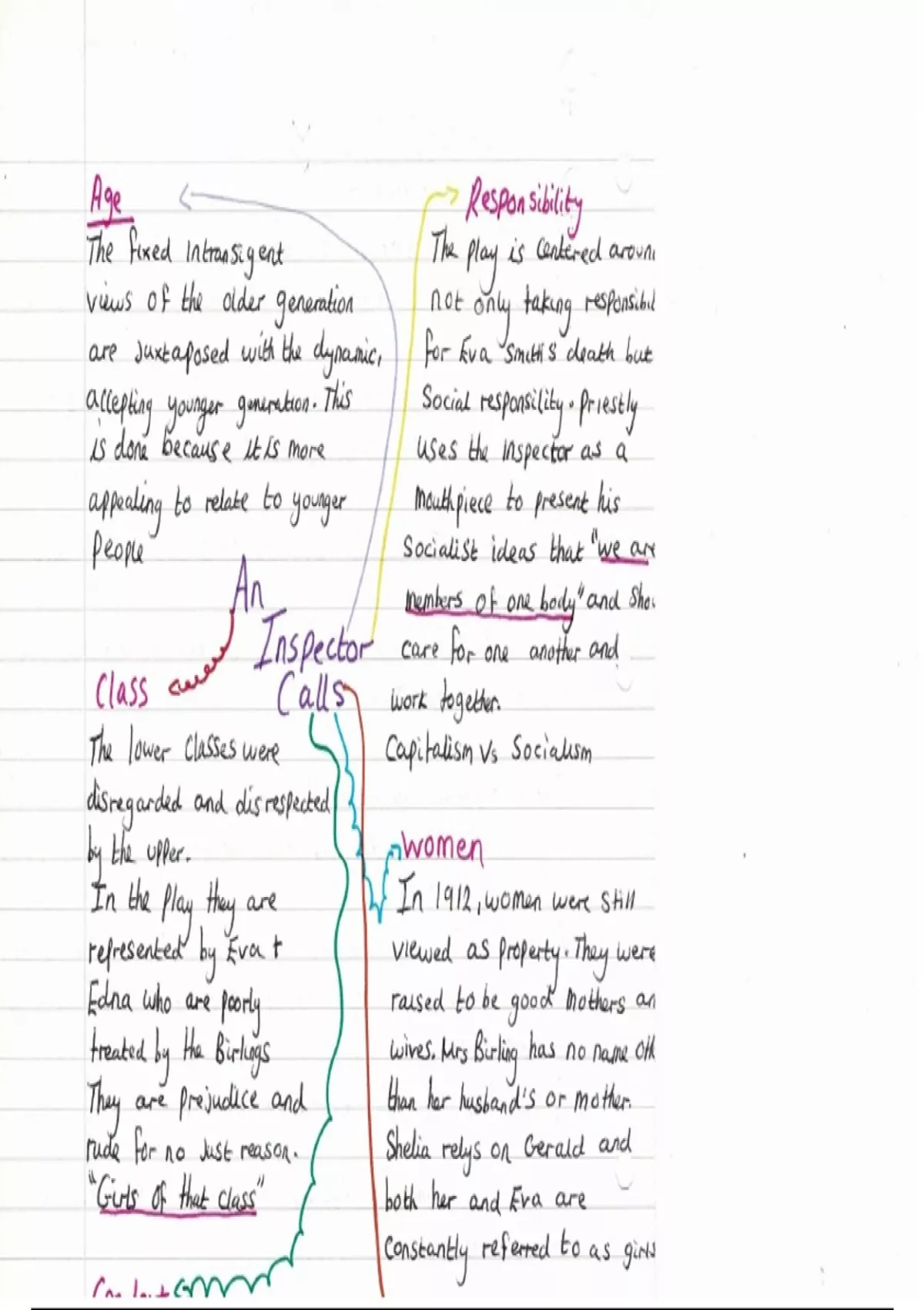 Summary An Inspector calls notes - English - Stuvia US