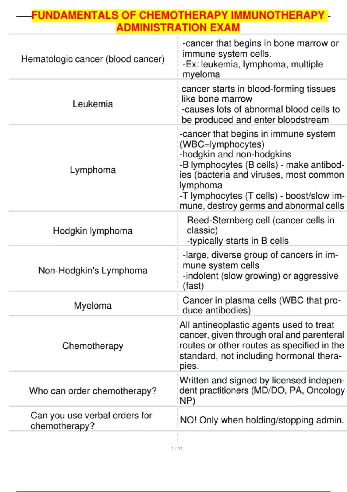 FUNDAMENTALS OF CHEMOTHERAPY IMMUNOTHERAPY ADMINISTRATION EXAM ...