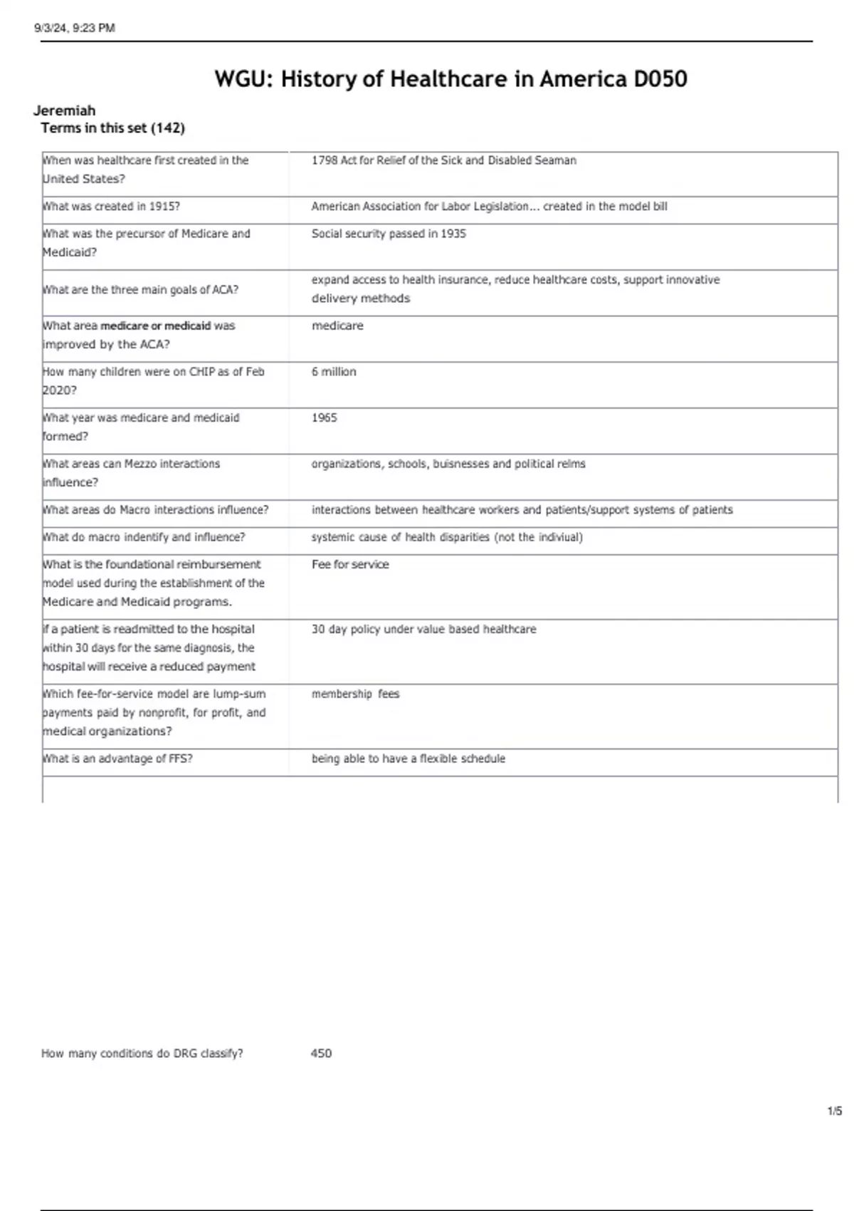 WGU: History of Healthcare in America D050 Terms in this set (142) When ...