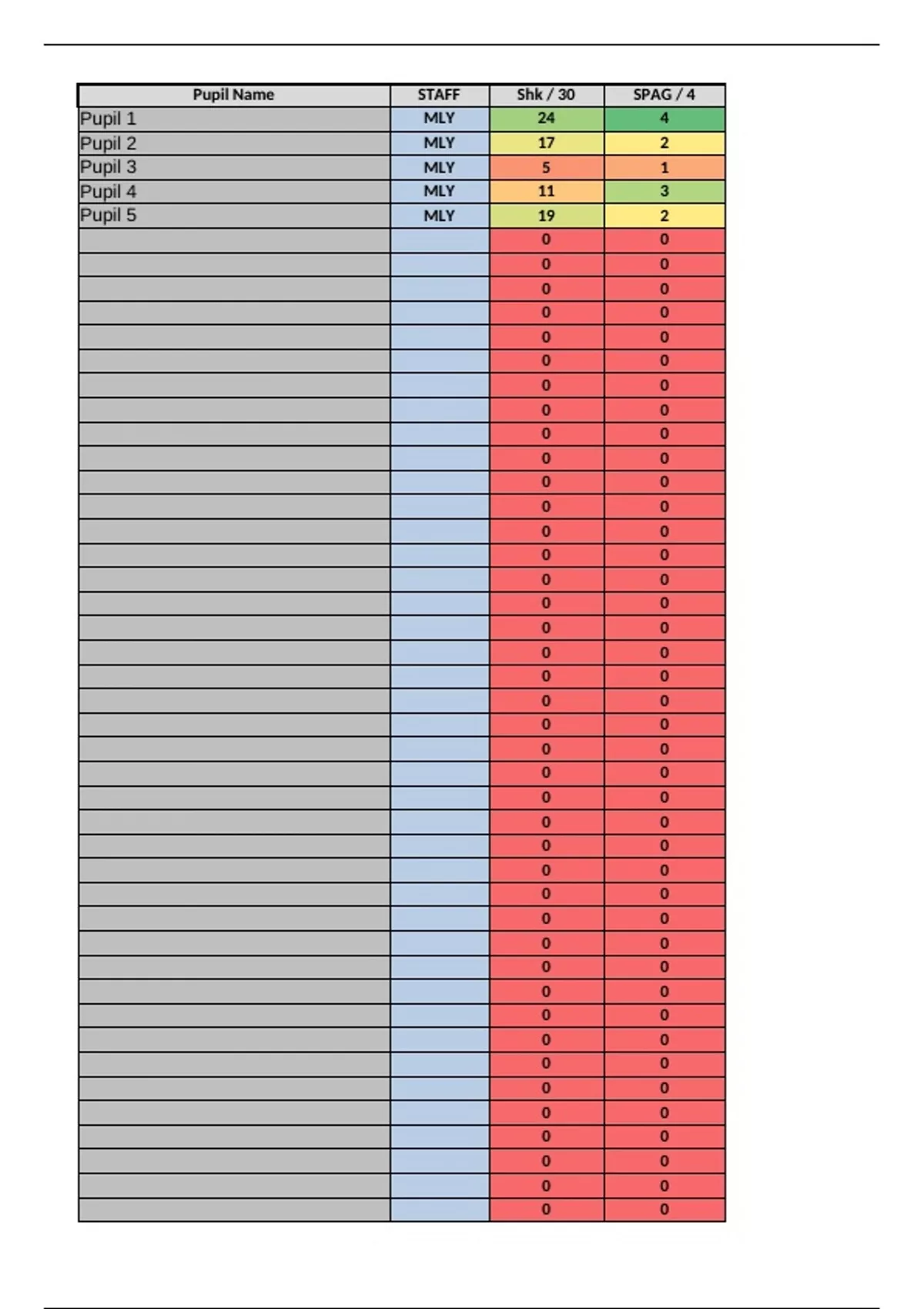 Lit P1 Mock Exam Tracker June 2024 Grade Boundaries MLY - Lit P1 Mock ...