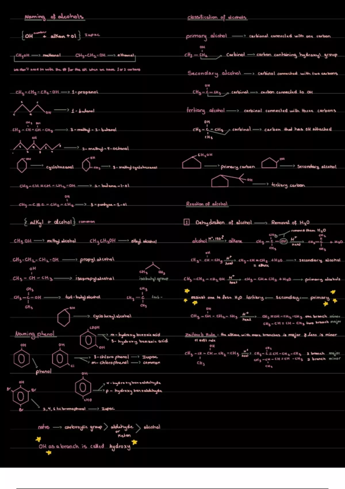 organic chemistry basics from chapter 1 till chapter 5 from the book ...