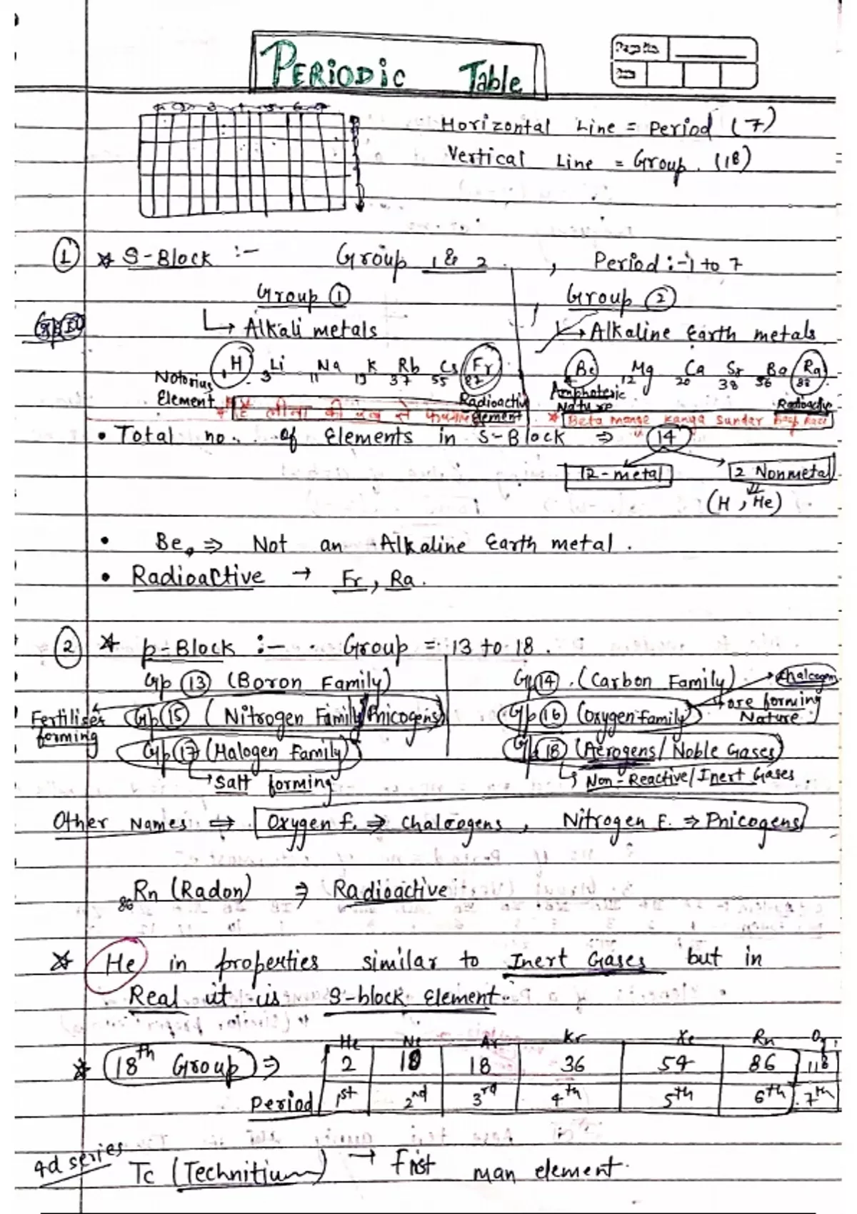 Periodic Table best handwritten notes. - NEET - Stuvia US