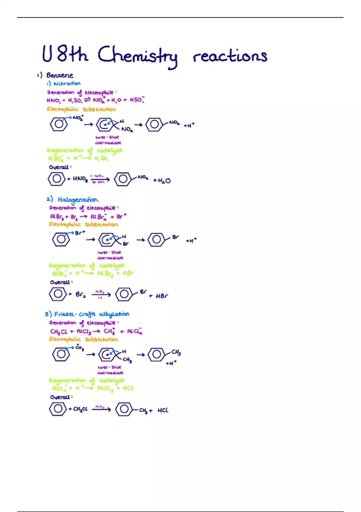 Summary OCR A Level Chemistry Reaction Notes - Reactions - Stuvia UK