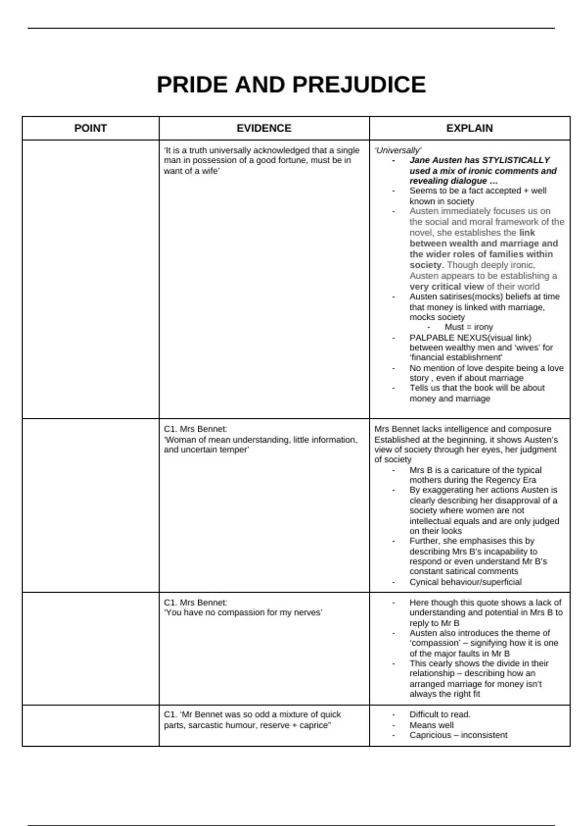 Summary PRIDE AND PREJUDICE - GRADE 9 AQA GCSE - Chapter analysis ...