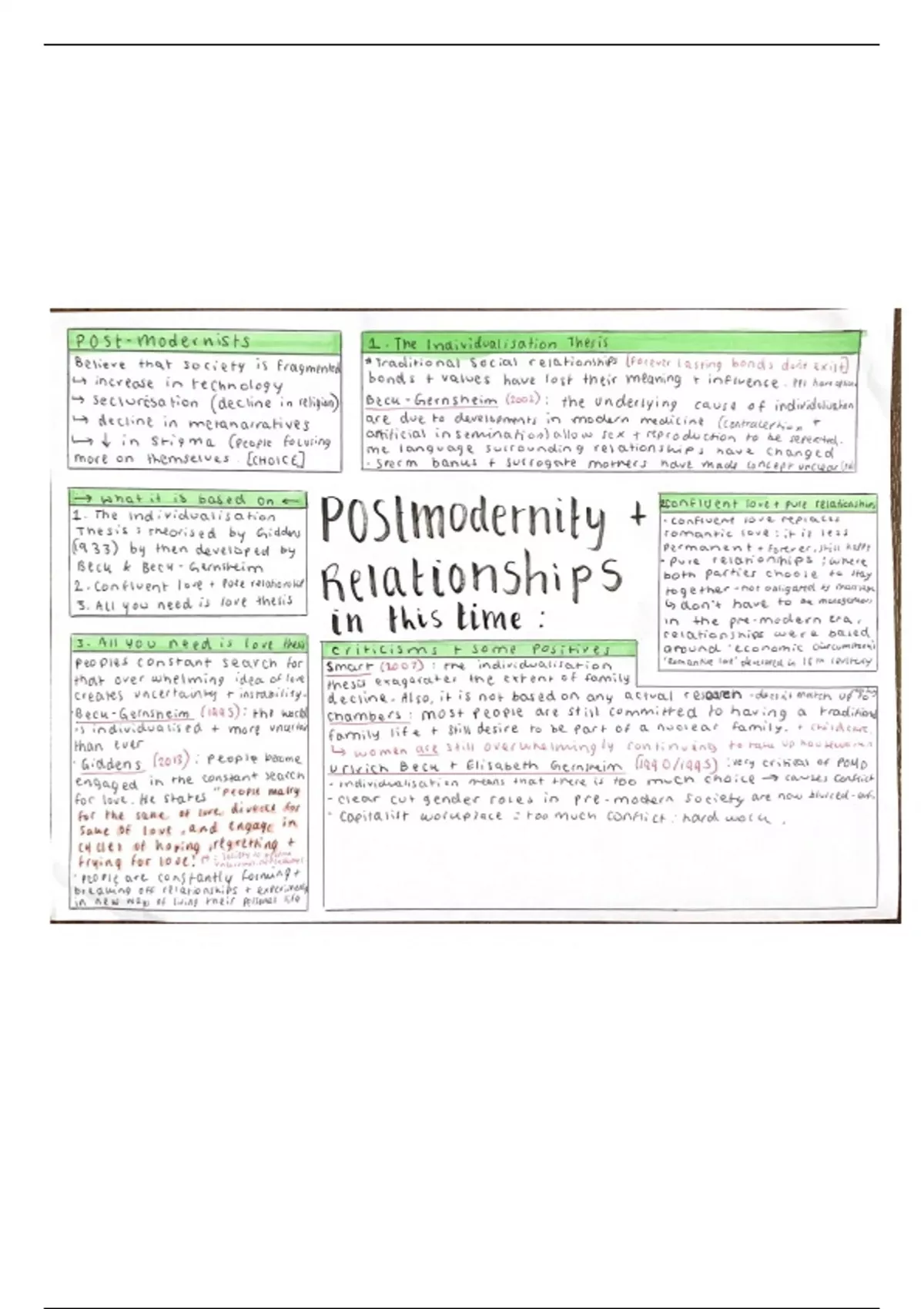 Mind map summarising topics within families and households - Unit 1 ...