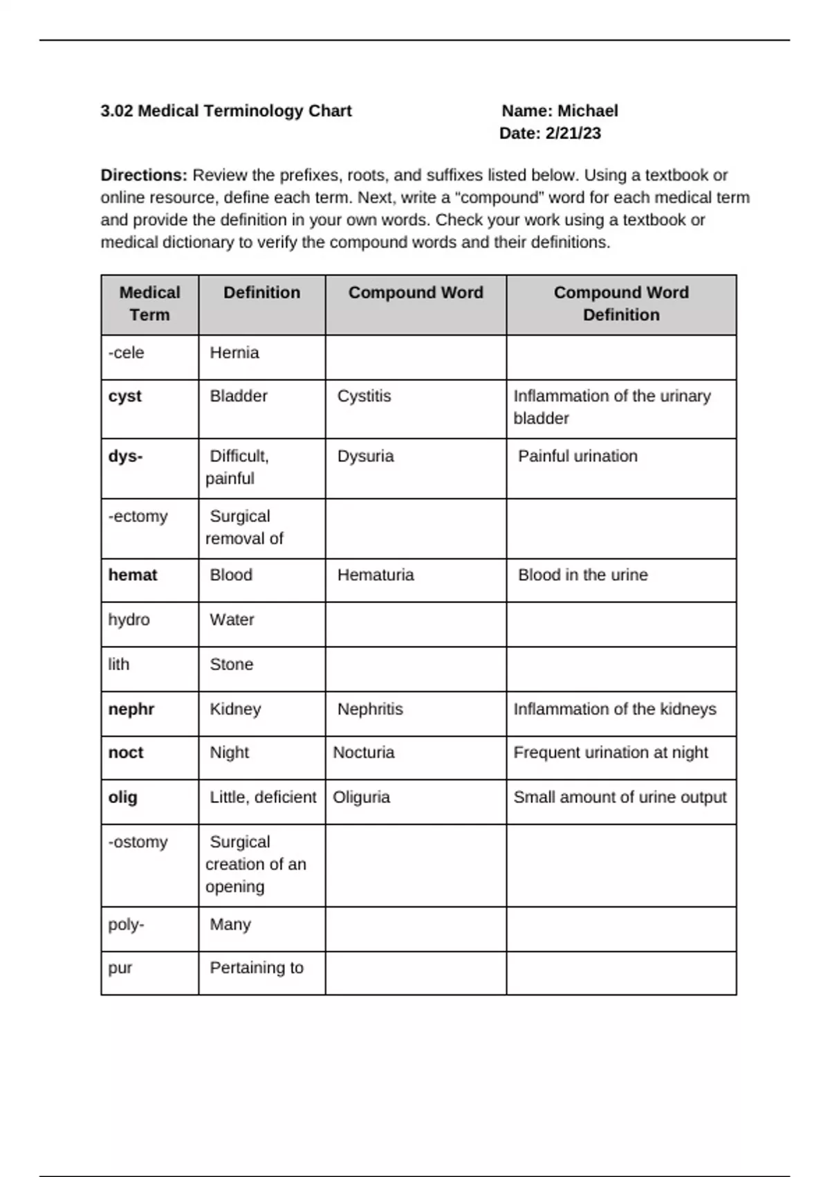 Urinary System Terms - Health Science - Stuvia US