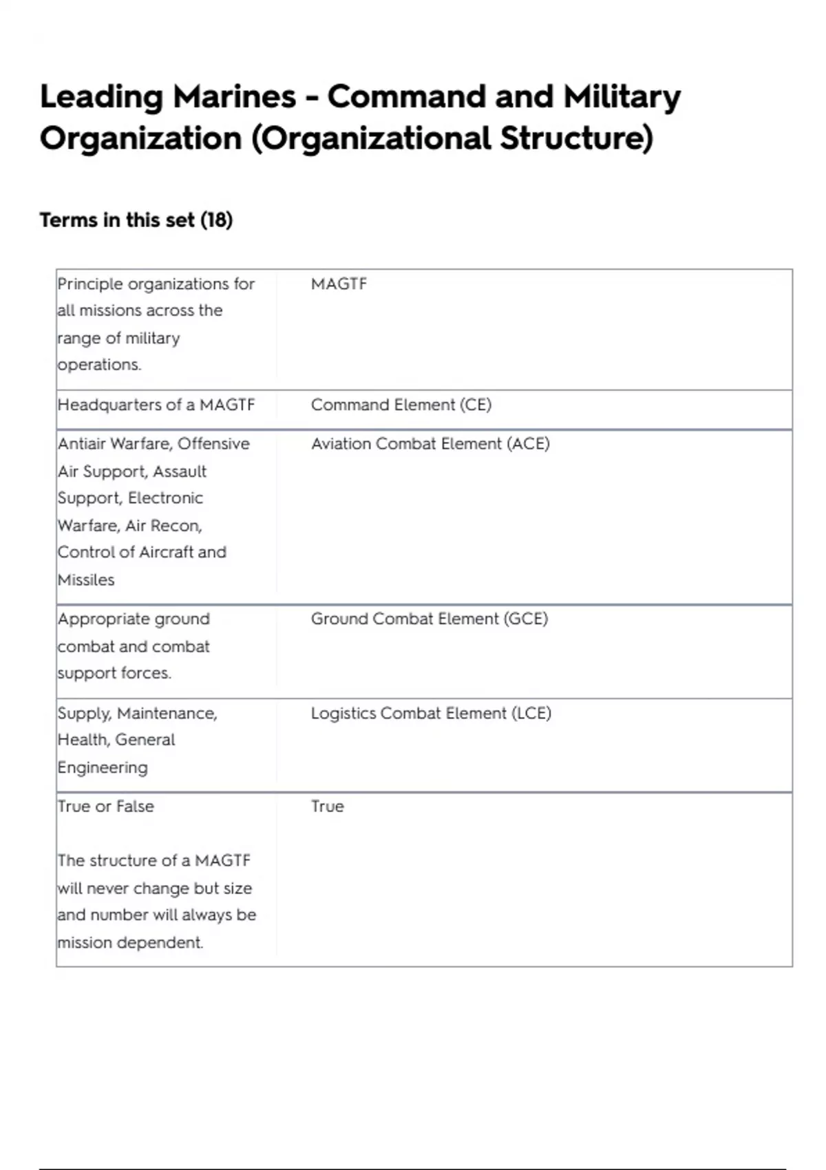 LEADING MARINES COMMAND AND MILLITARY ORGANIZATION (ORGANIZATION ...