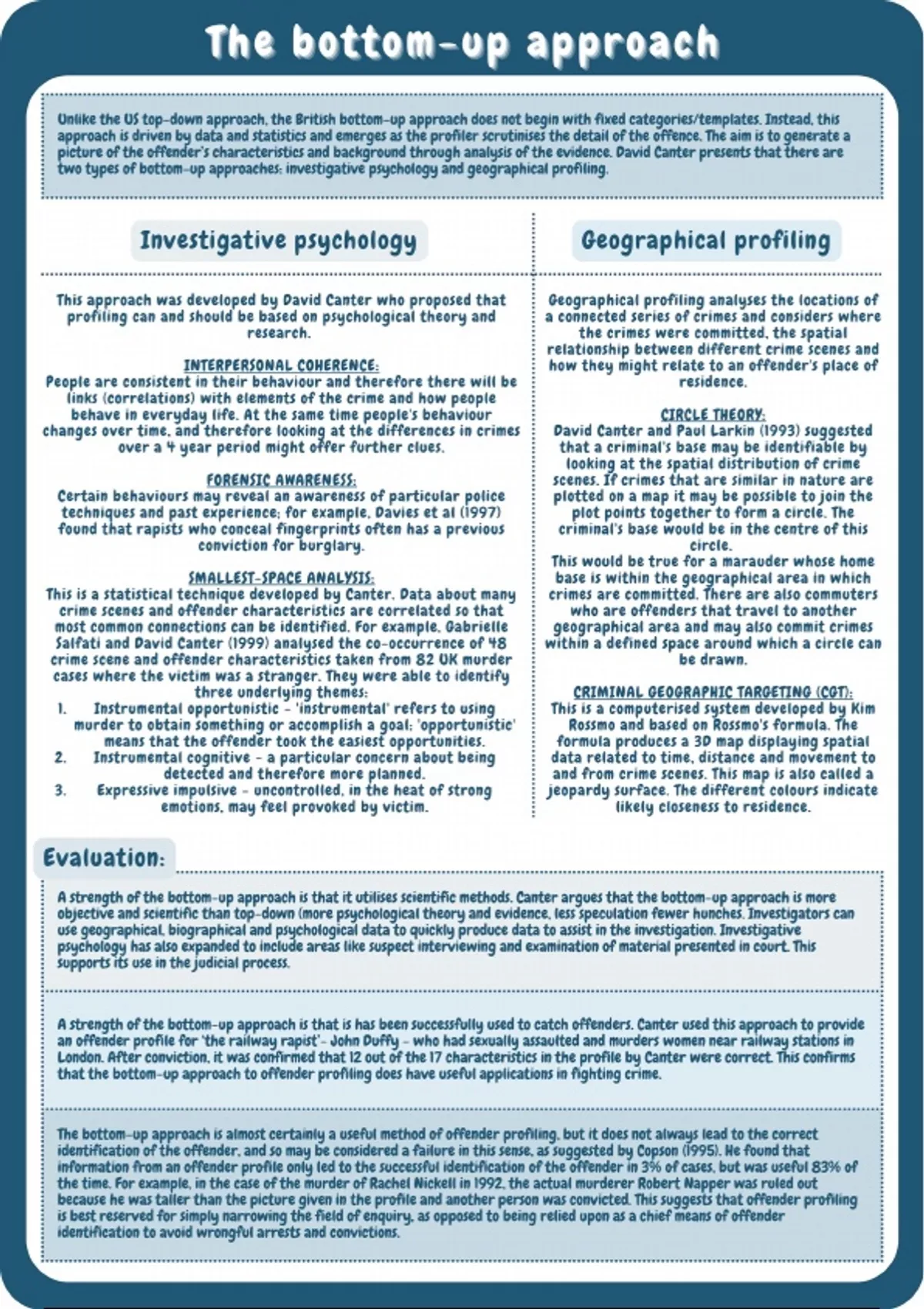 Summary The Bottom Up Approach To Criminal Profiling A Notes For A Level Psychology Visually