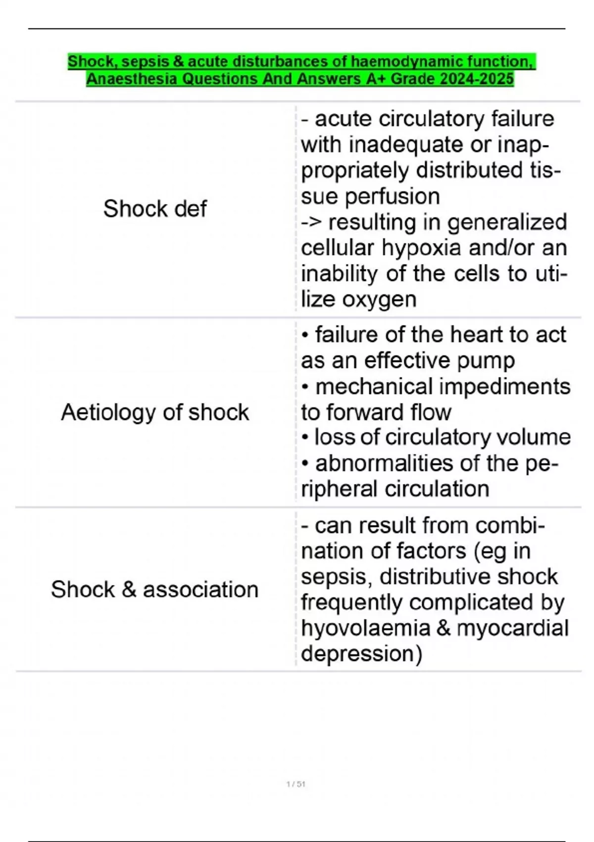 Shock, sepsis & acute disturbances of haemodynamic function ...