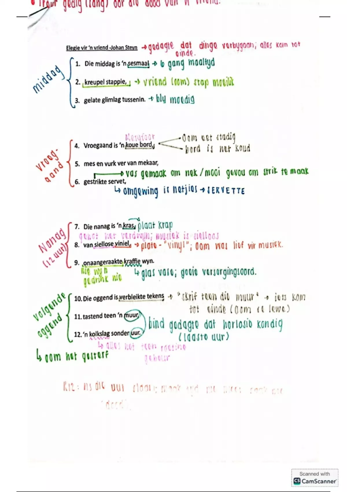 Summary Afrikaans Gedigte Graad 11 - Afrikaans - Stuvia SA