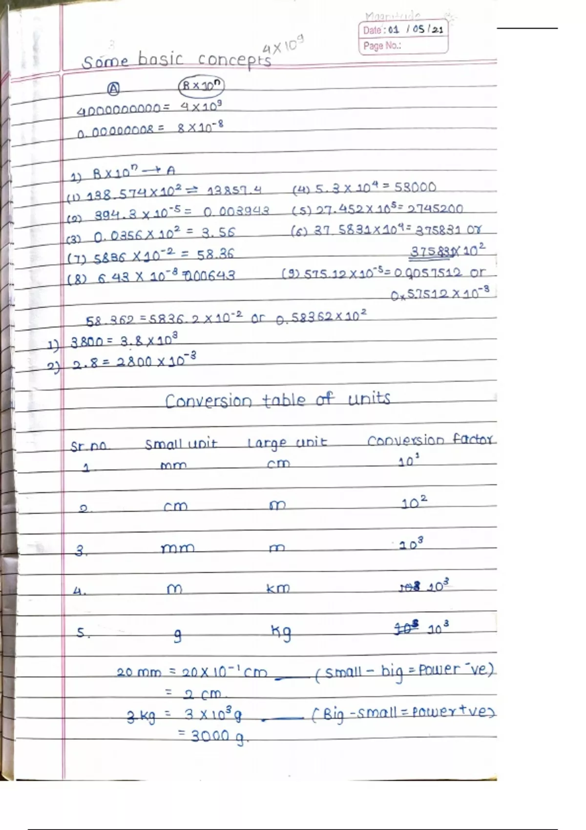 Units and measurements notes for cbse class 12 - NEET/JEE MAINS/JEE ...