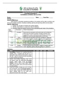 Nursing RETDEM-Checklist of Scrubbing, Gowning, Gloving - BSN (BSN ...