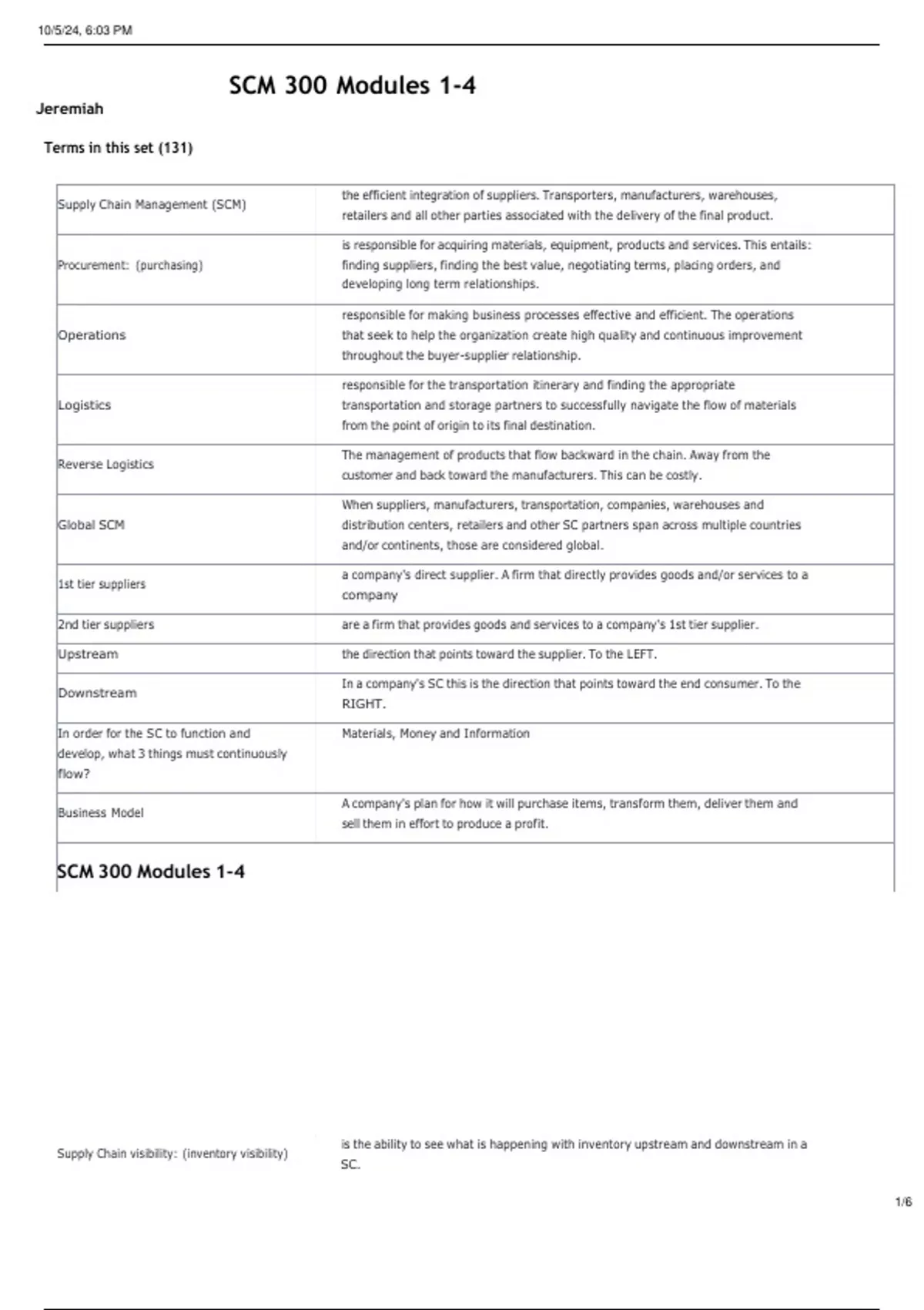 SCM 300 Exam 1 Modules 1-4 (Chaturvedi) 2024 QUESTIONS & ANSWERS - ABC ...