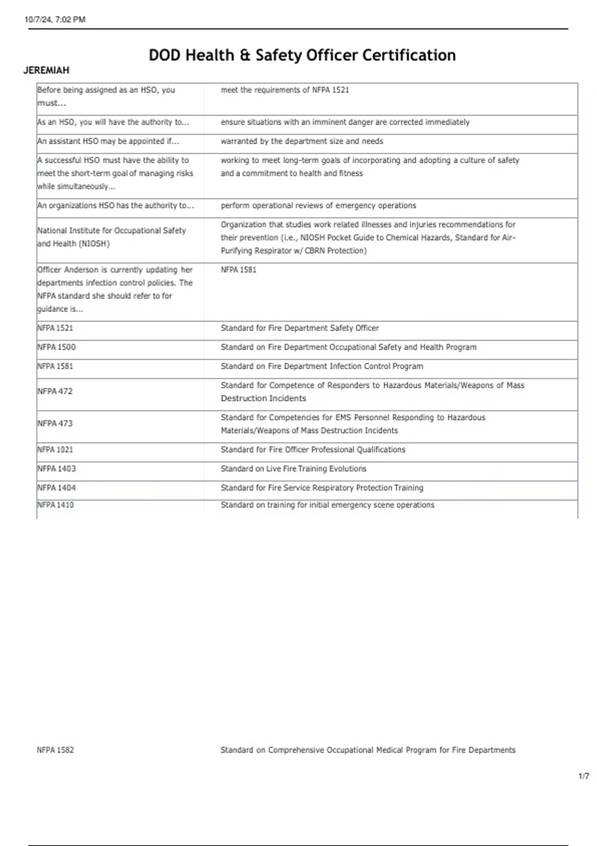 DOD Health & Safety Officer Certification with complete solutions - GED ...