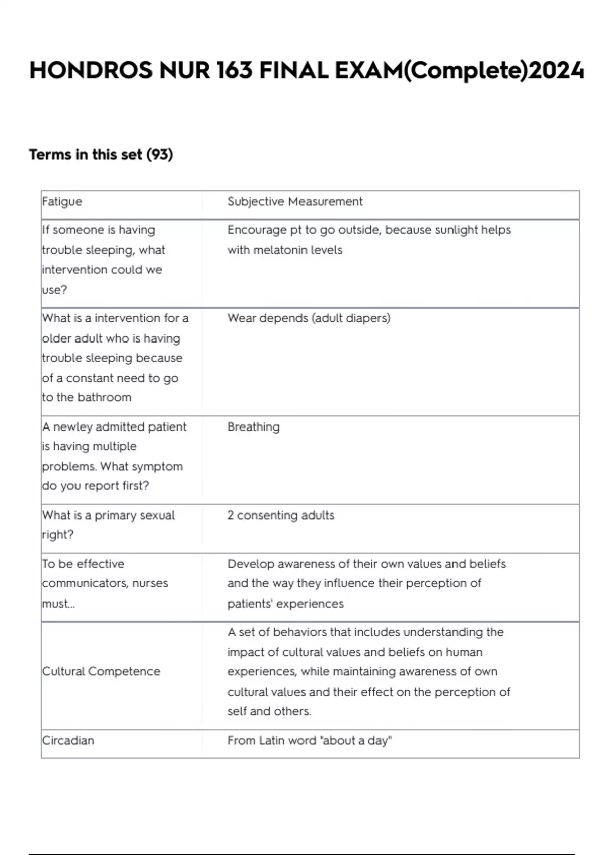 HONDROS NUR 163 FINAL EXAM(Complete)2024 - HONDROS NUR 163 - Stuvia US