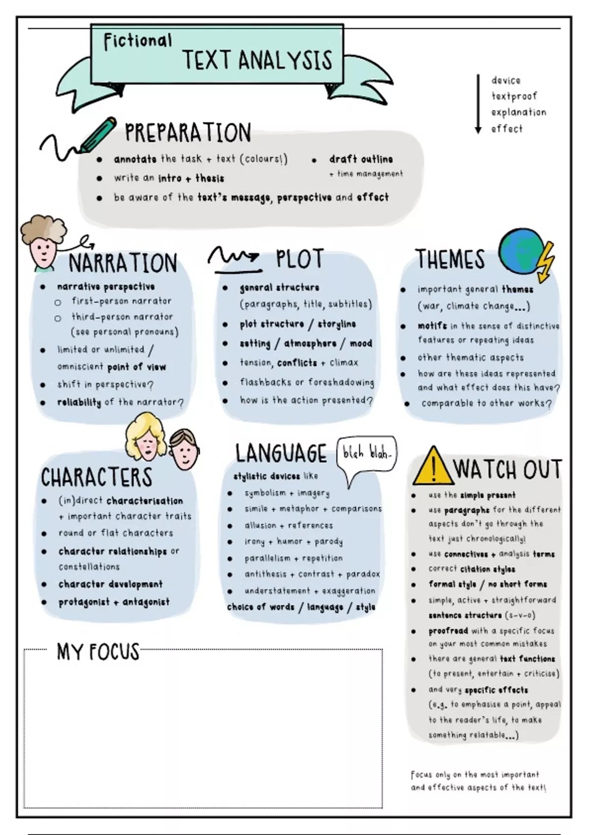 Analyze fictional text - Englisch - Stuvia UK