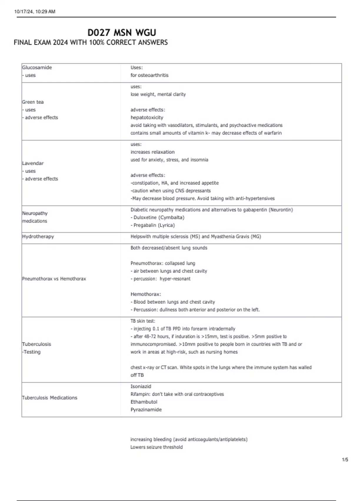 D027 MSN WGU FINAL EXAM 2024 WITH 100- CORRECT ANSWERS. - Cell Biology ...