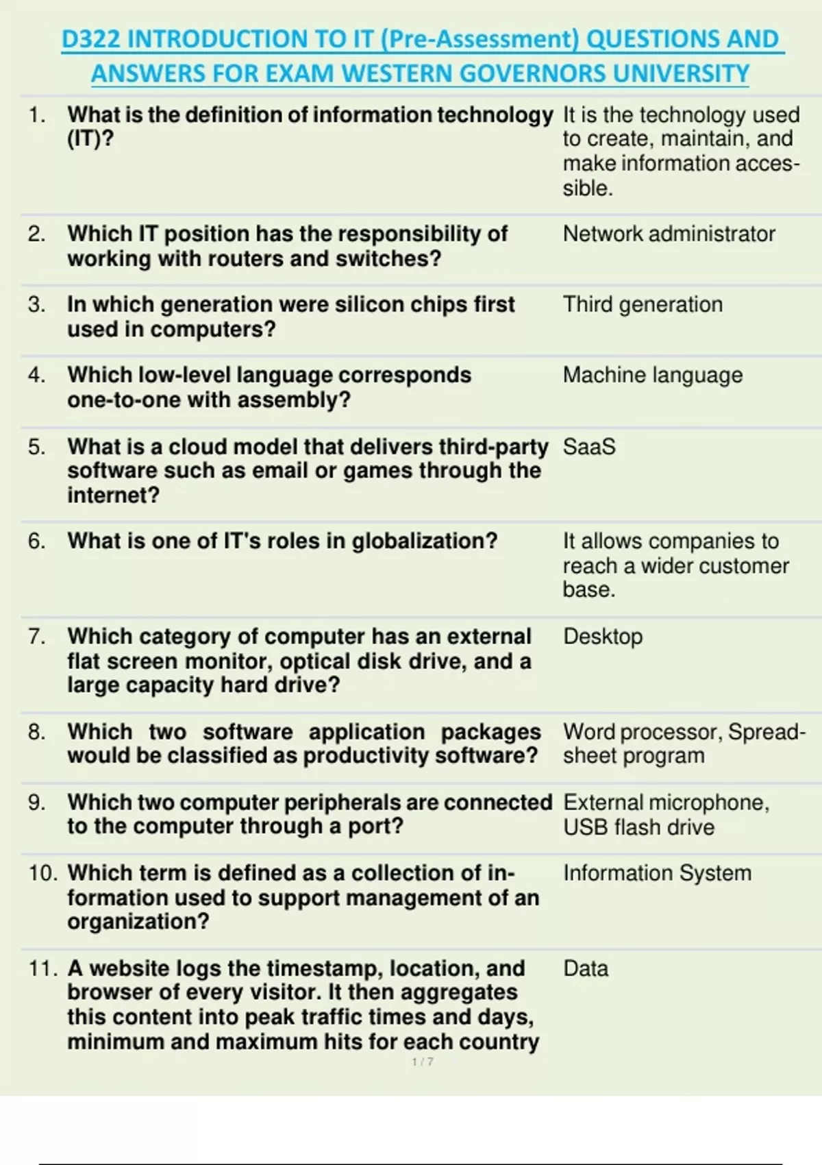 D322 INTRODUCTION TO IT (Pre-Assessment) QUESTIONS AND ANSWERS FOR EXAM ...