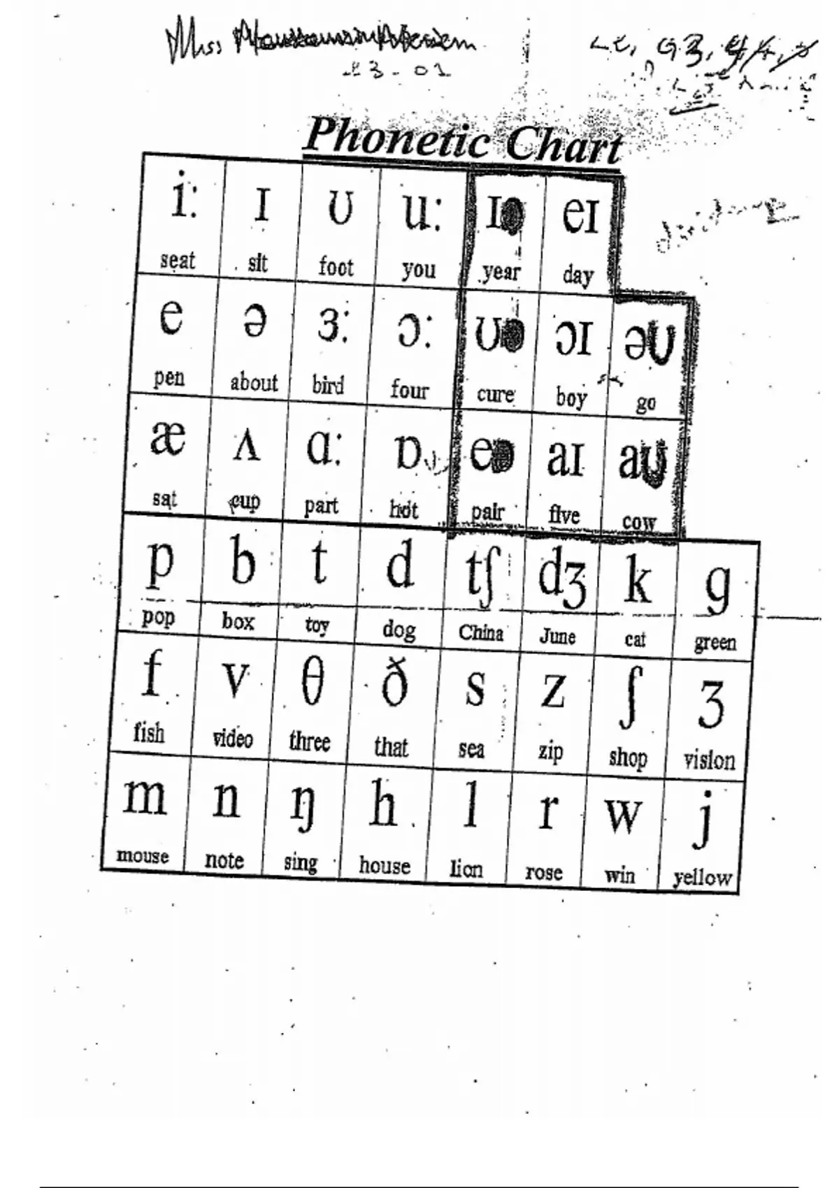 A chart that introduces you to everything about the IPA - Linguistics ...