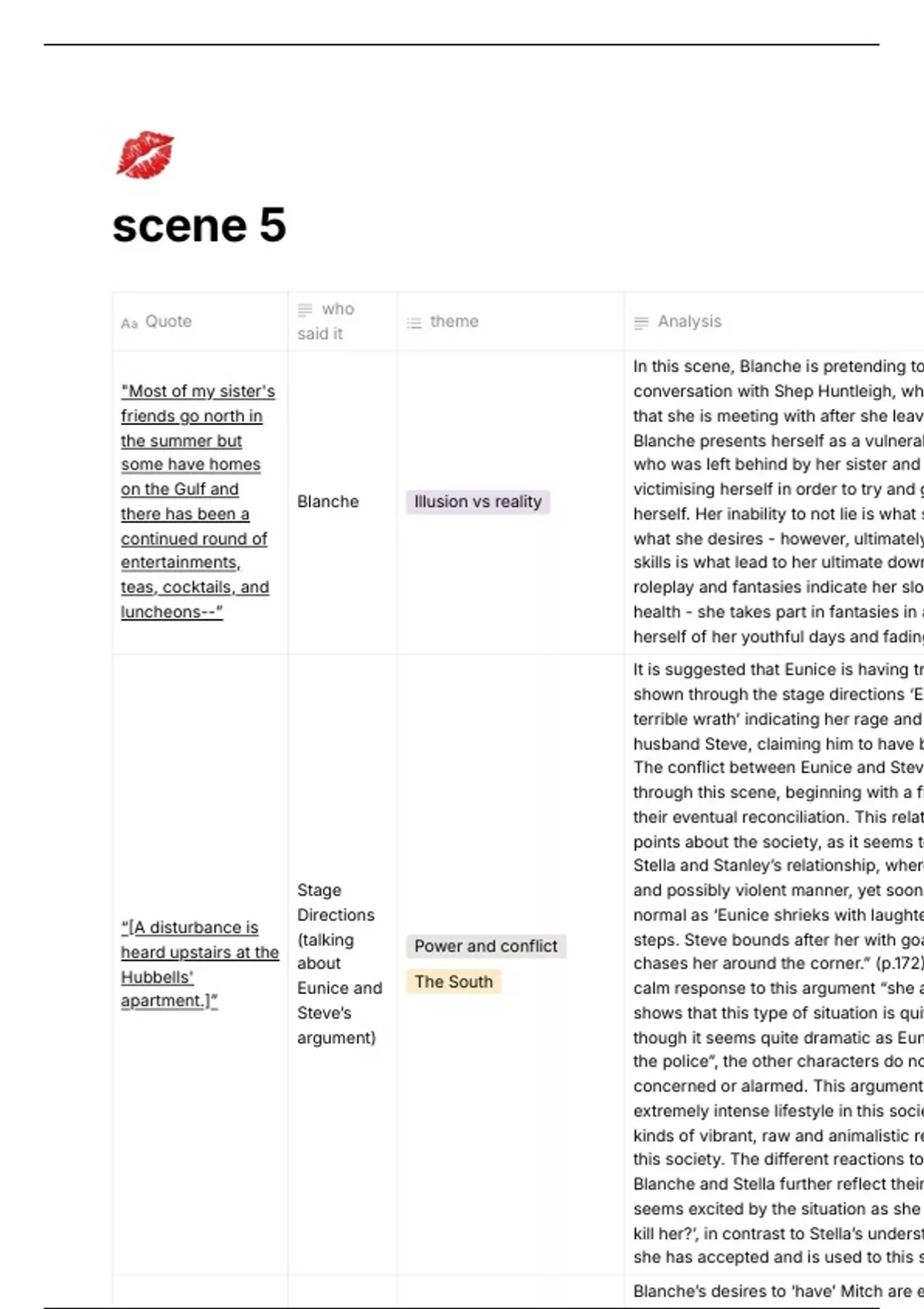 Streetcar Named Desire Scene 5 In-depth analysis - IGCSE English ...