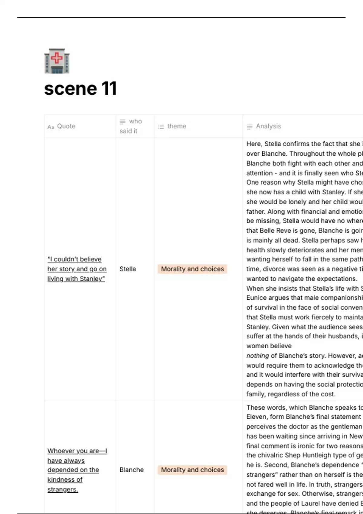 Streetcar Named Desire Scene 11 In-depth analysis - IGCSE English ...