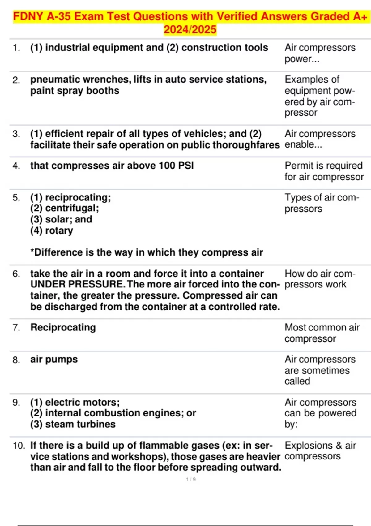 FDNY A-35 Exam Test Questions with Verified Answers Graded A+ 2024/2025 ...