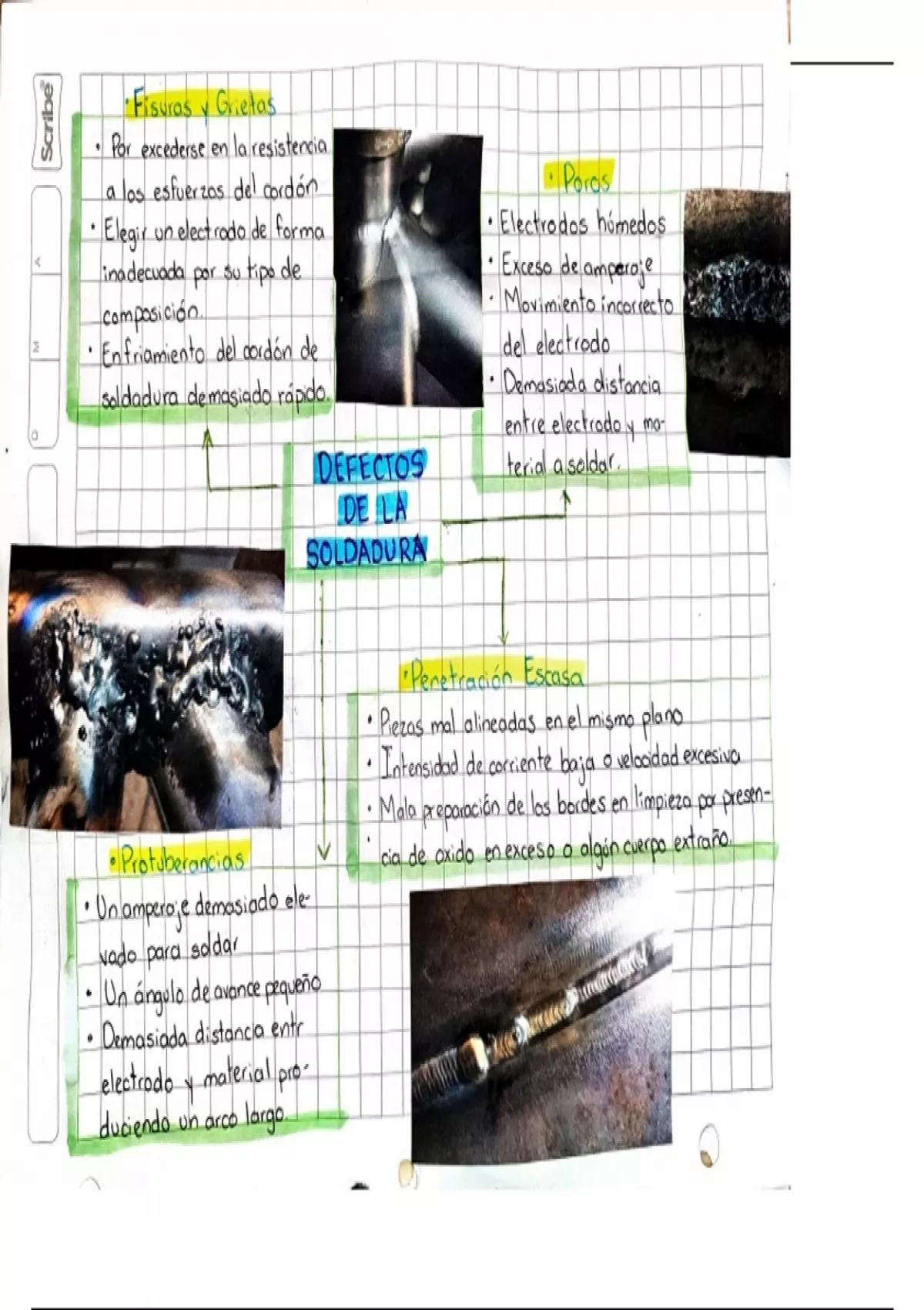 Mapa mental de los defectos en la soldadura - Diseño de Máquinas (C100 ...