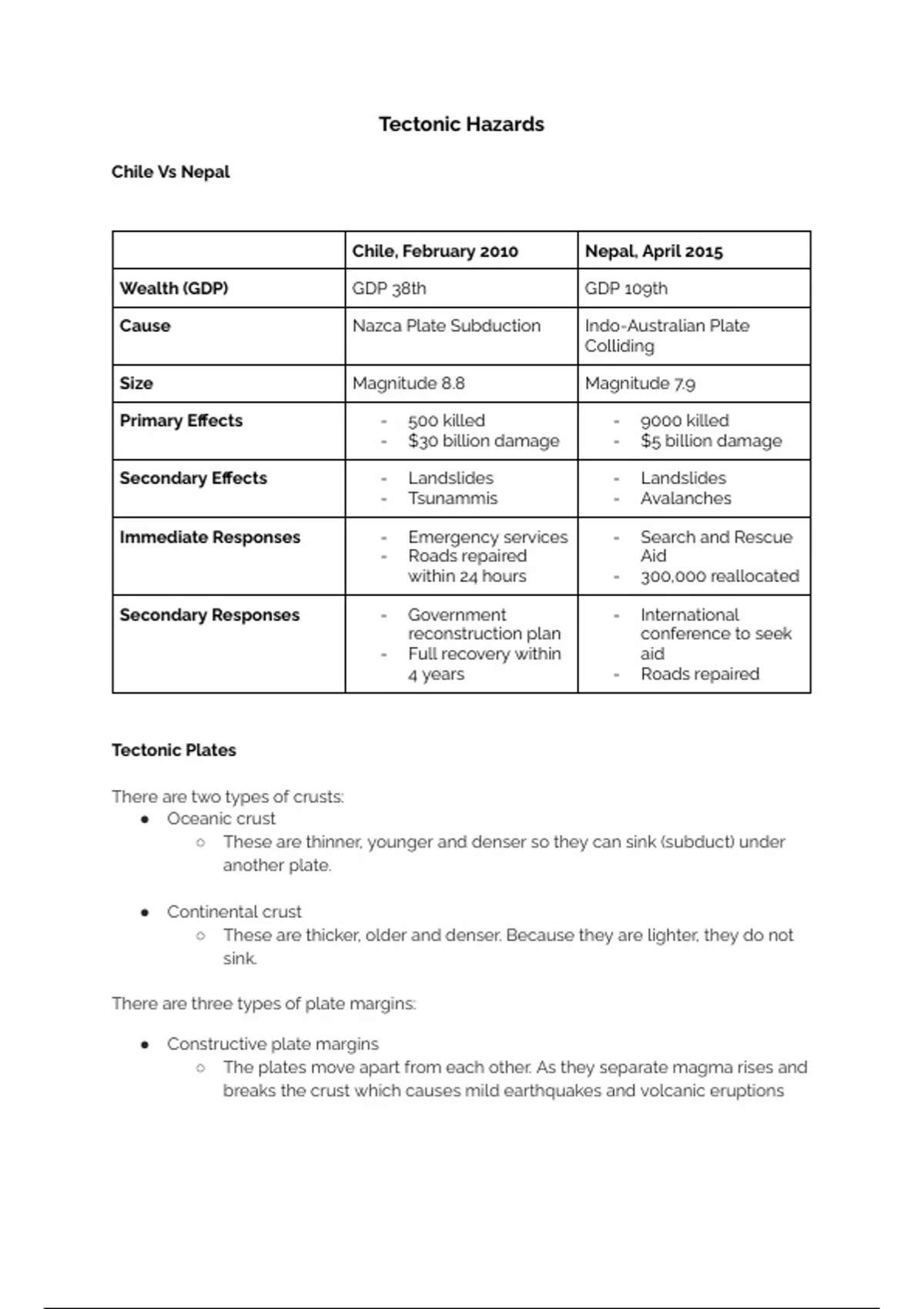 Summary Aqa Gcse Geography Tectonic Hazards Revision Notes
