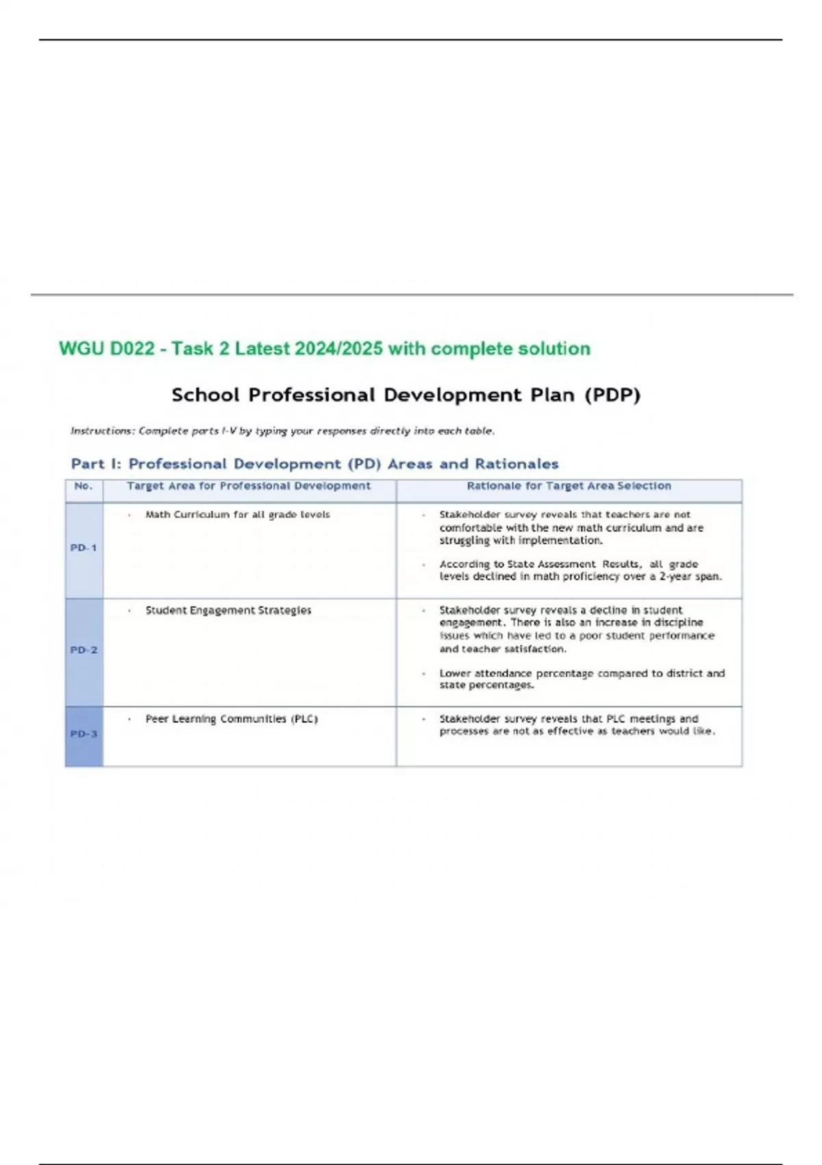 WGU D022 - Task 2 Latest 2024/2025 with complete solution - D022 ...