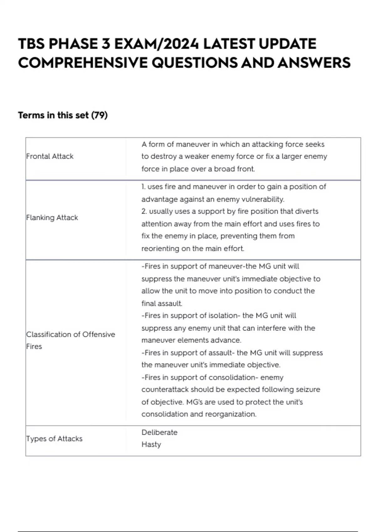 TBS PHASE 3 EXAM/2024 LATEST UPDATE COMPREHENSIVE QUESTIONS AND ANSWERS ...