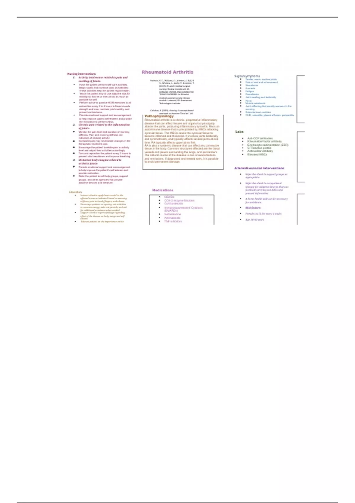 NUR 1015 Rheumatoid Arthritis Concept Map - NUR 1015 - Stuvia US