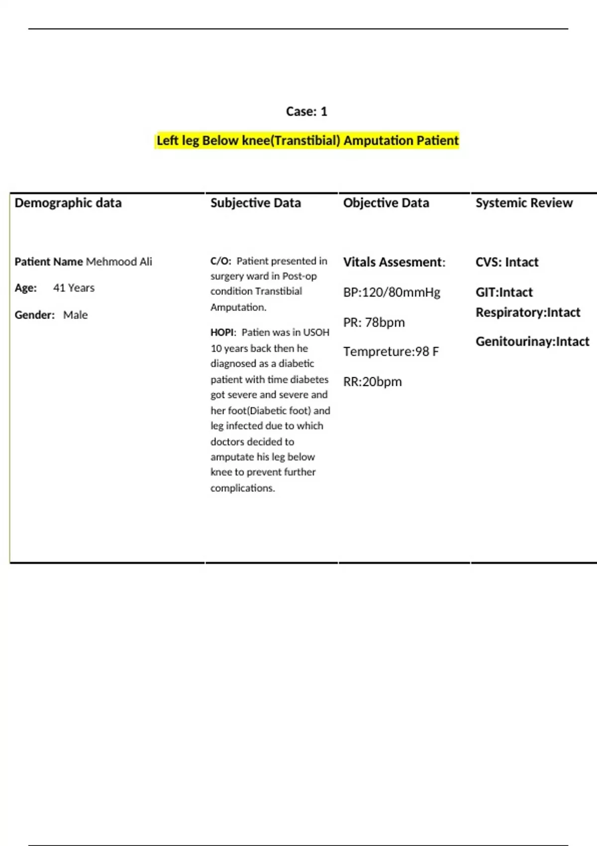 Case: 1 Left leg Below knee(Transtibial) Amputation Patient - Case: 1 ...