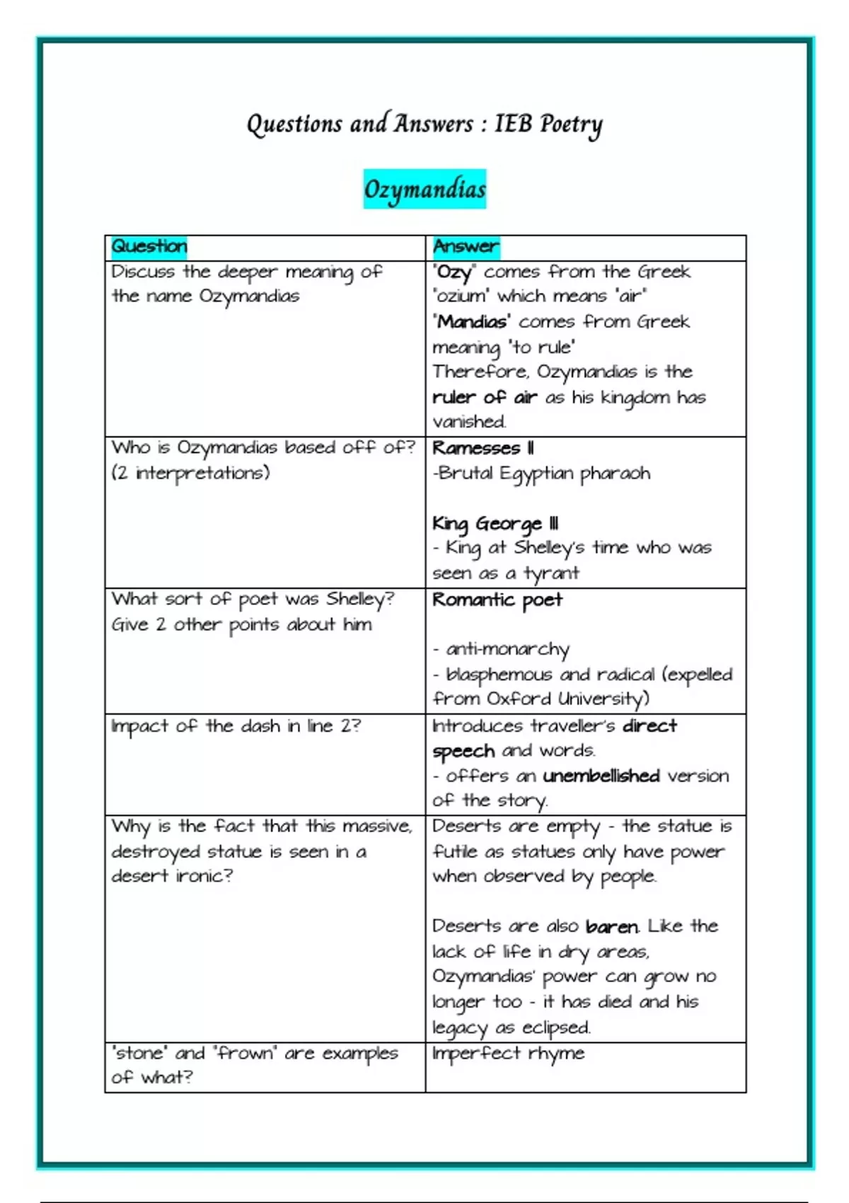 Summary Ozymandias Poem: Questions and Answers - English Home Language ...