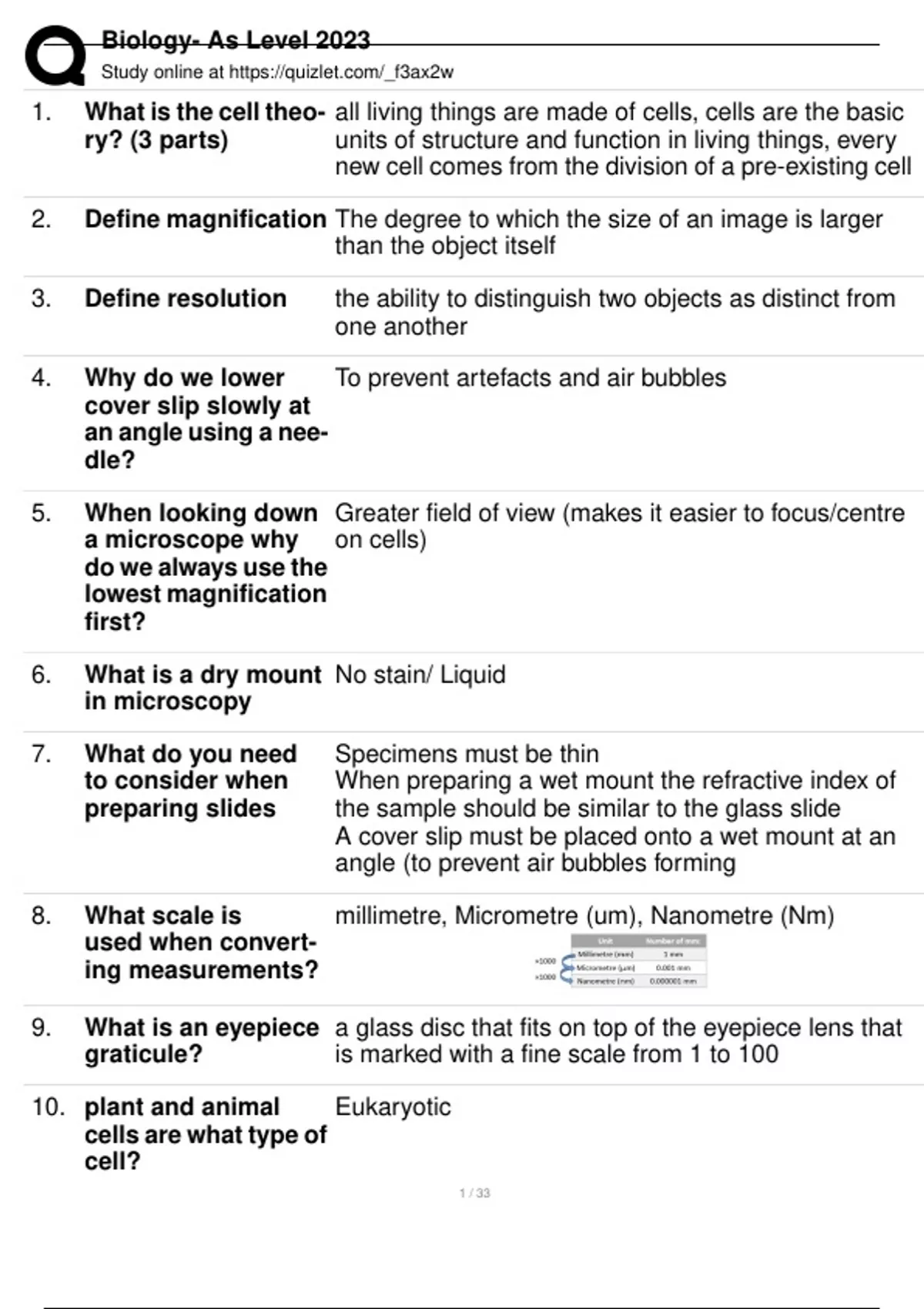 Biology- As Level 2023 Exam Questions with Detailed, (COMPLETE ANSWERS), 2024; 100% TRUSTED ...