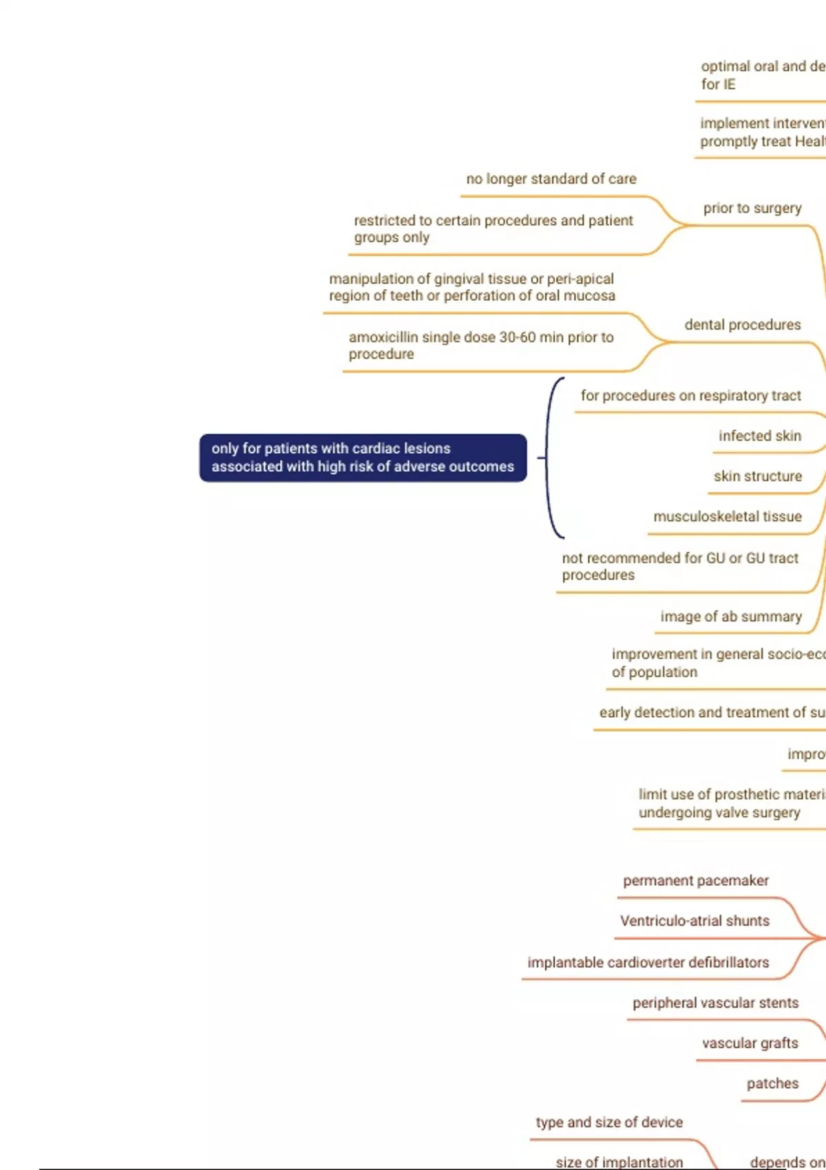 Summary Infective endocarditis microbiology mindmap - SCMD3000 - Stuvia SA
