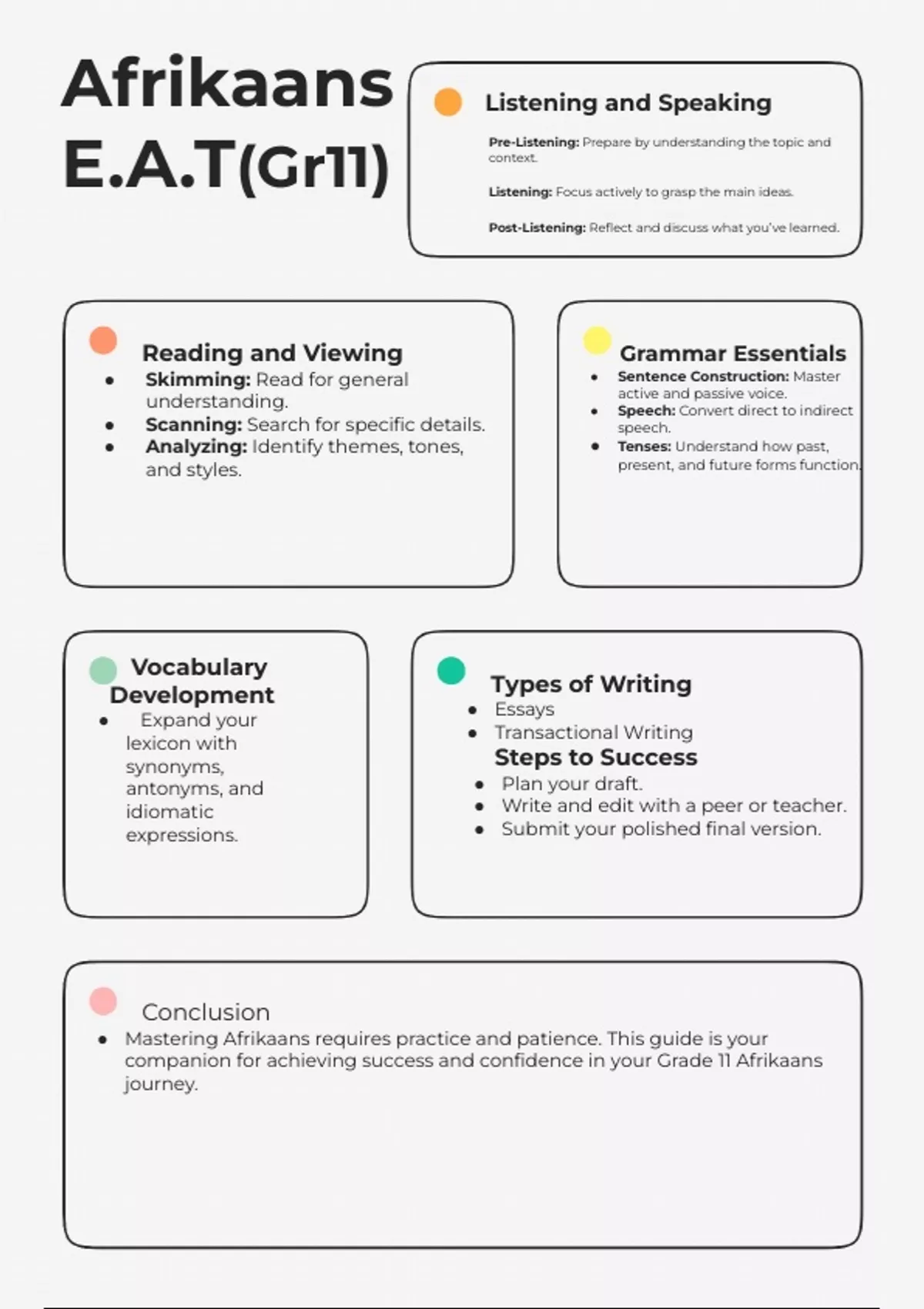 Summary Afrikaans guide - Afrikaans First Additional Language OR ...