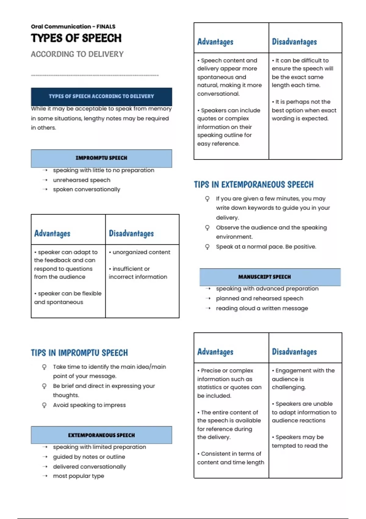 [CLASS NOTES] ORAL COMM.: TYPES OF SPEECH ACCORDING TO DELIVERY (FINALS ...