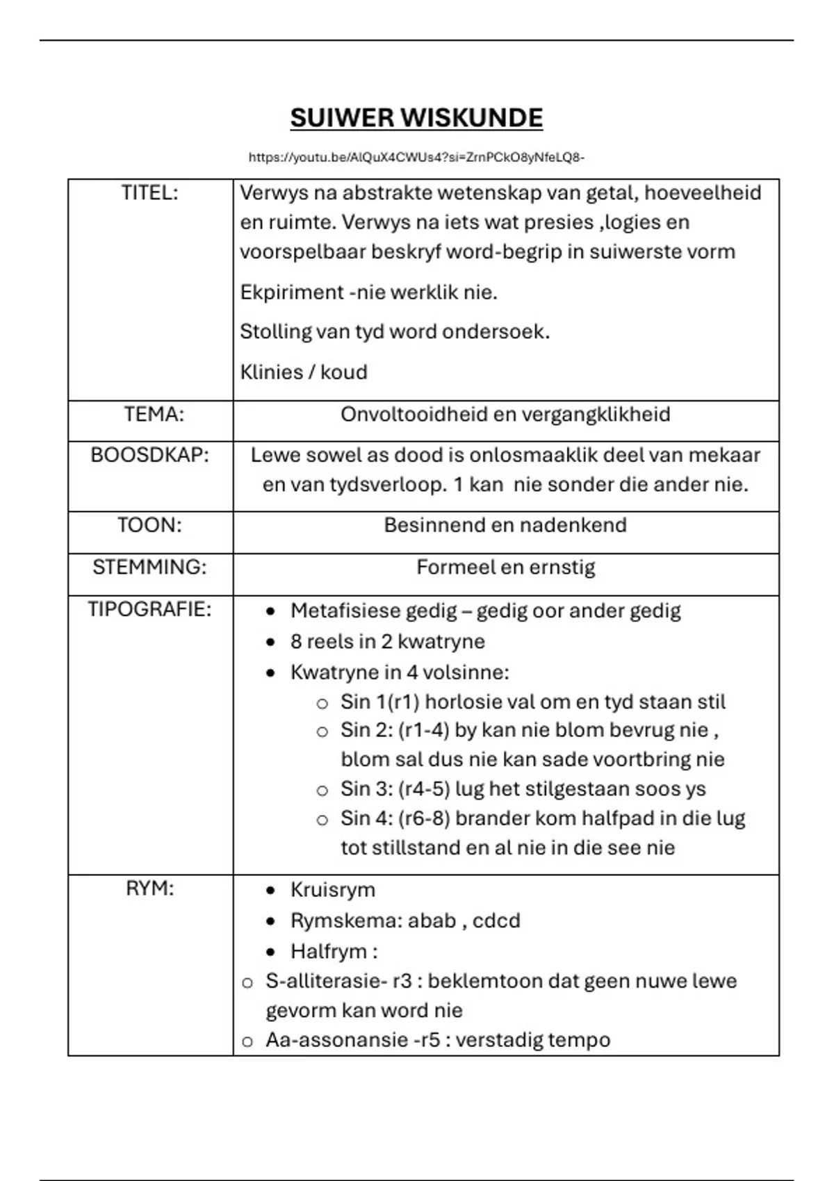 Summary Afrikaans Huistaal gedigte -graad 12 - Afrikaans huistaal ...