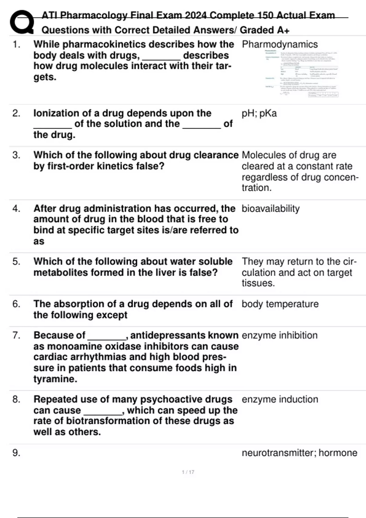 ATI Pharmacology Final Exam 2024 Complete 150 Actual Exam Questions ...
