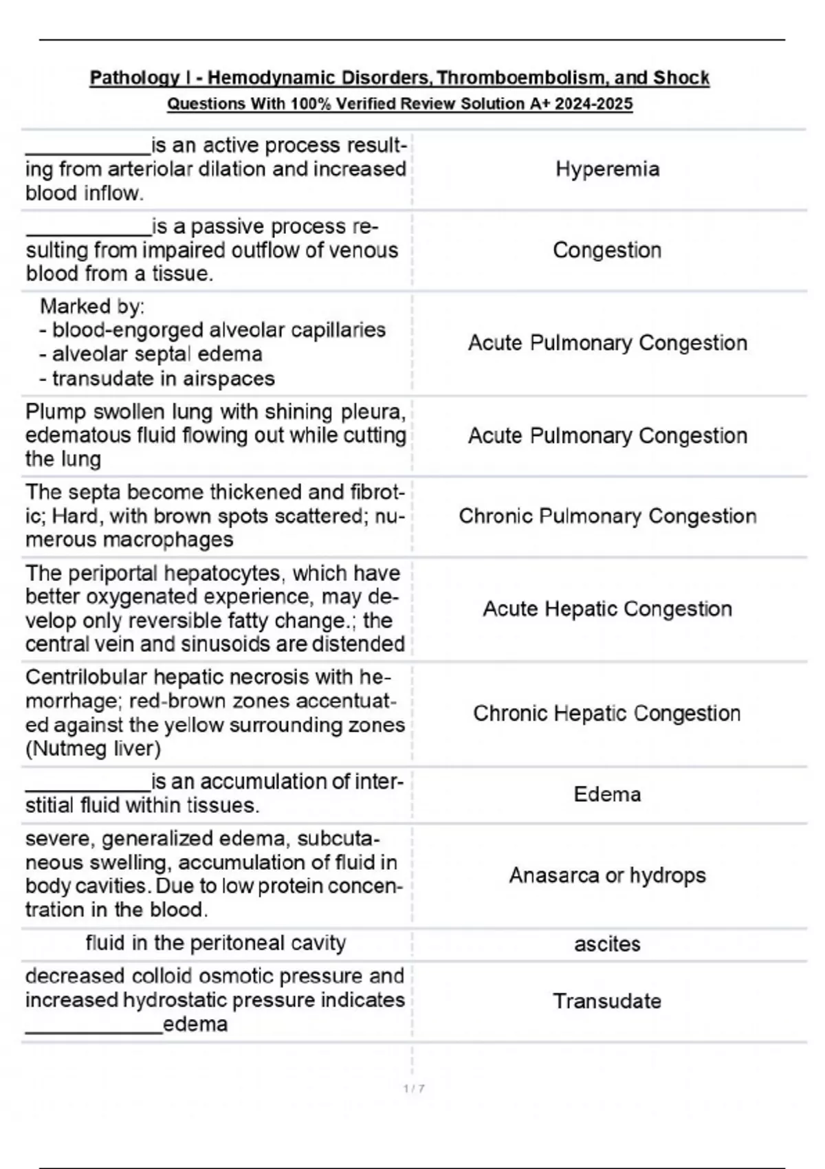 Pathology I - Hemodynamic Disorders,Thromboembolism, and Shock ...
