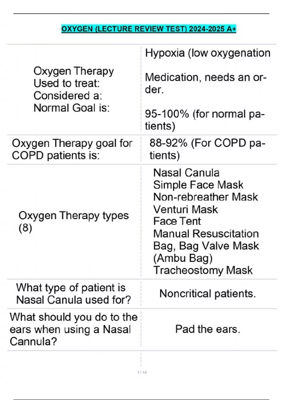 OXYGEN (LECTURE REVIEW TEST) A+ - OXYGEN (LECTURE - Stuvia US