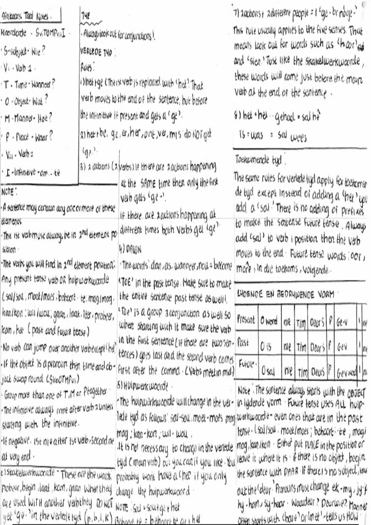 Afrikaans Taal Notes - Afrikaans First Additional Language OR IsiXhosa ...