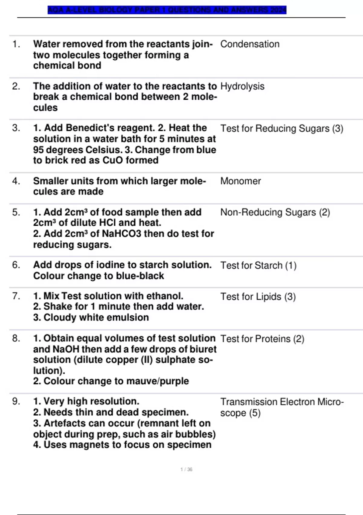 AQA A-LEVEL BIOLOGY PAPERS - Stuvia US