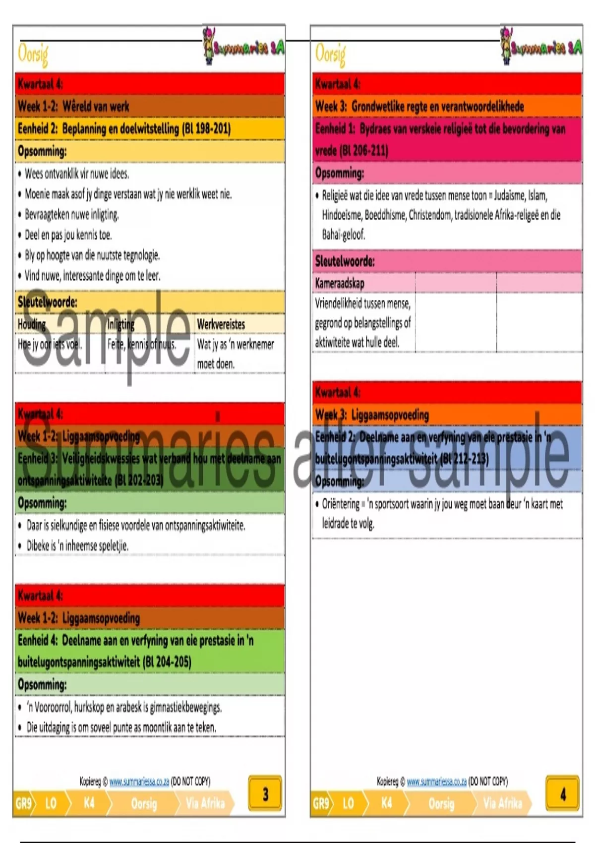 Summary Graad 9 Lewensoriëntering (LO) Kwartaal 4 Opsommings (Via ...